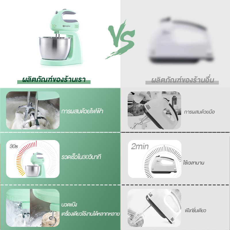 Simplus Mixer เครื่องผสมอาหาร 3 ลิตร HMJH001 | Shopee Thailand