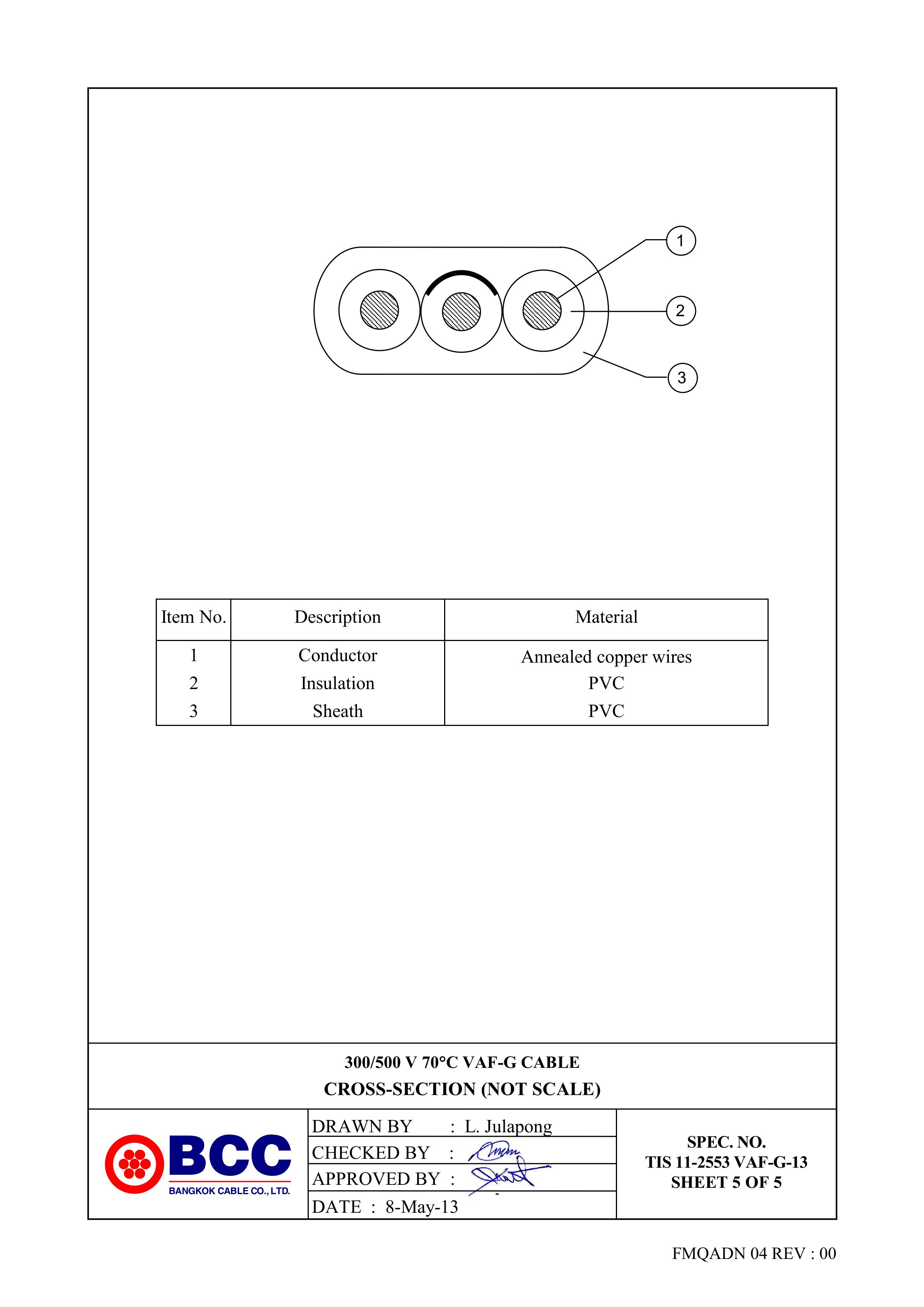 BCC สายไฟ VAF-GRD 2x1.5/1.5, 2x2.5/2.5, 2x4/4 sq.mm (แบ่งขาย ตัดเมตร) ได้สินค้ายาวตลอดตามจำนวน ...