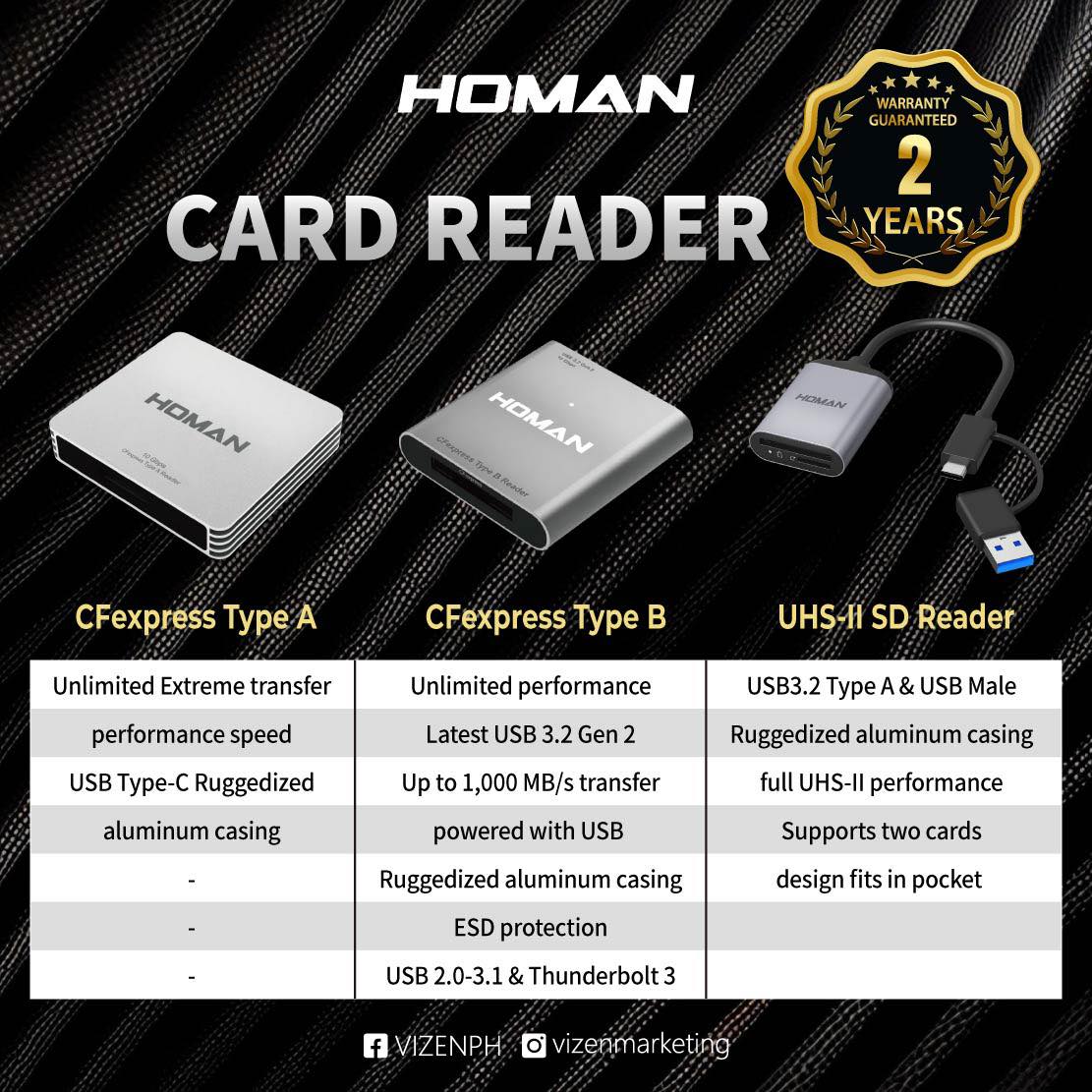 [กรุงเทพฯส่งด่วน] Homan UHS-II SD Card Reader โอนไฟล์เร็ว USB-C รองรับ ...