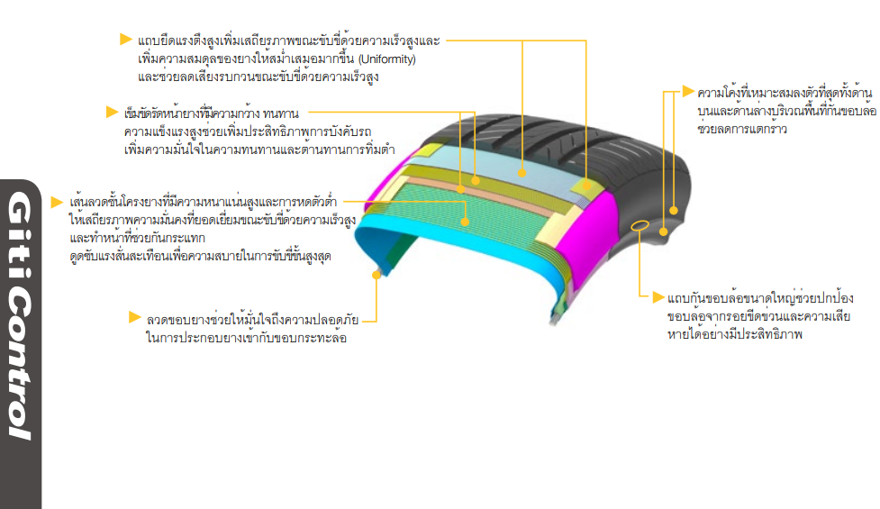 Giti control P10 ยางปี25 1เส้น 235/45R19 235/55R19 225/55R17 235/55R18 ...