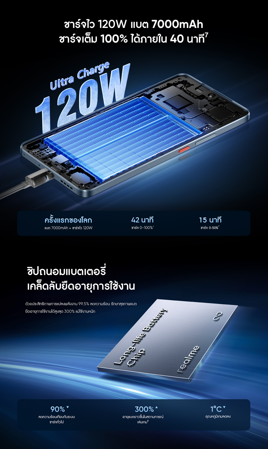 [New] realme GT 7T [12+256] |ชิปเซ็ต Dimensity 8400-MAX กล้อง 50MP IMX ...
