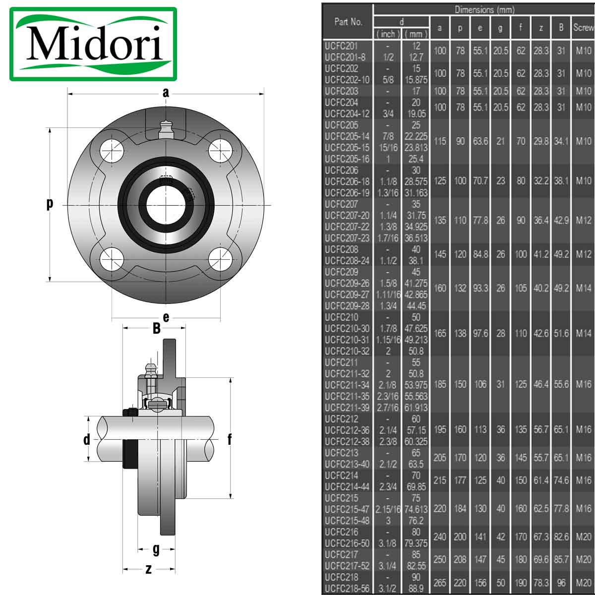 UCFC205-16 ตลับลูกปืนตุ๊กตา สำหรับเพลา 1" (25.40มิล) ( BEARING UNITS ...