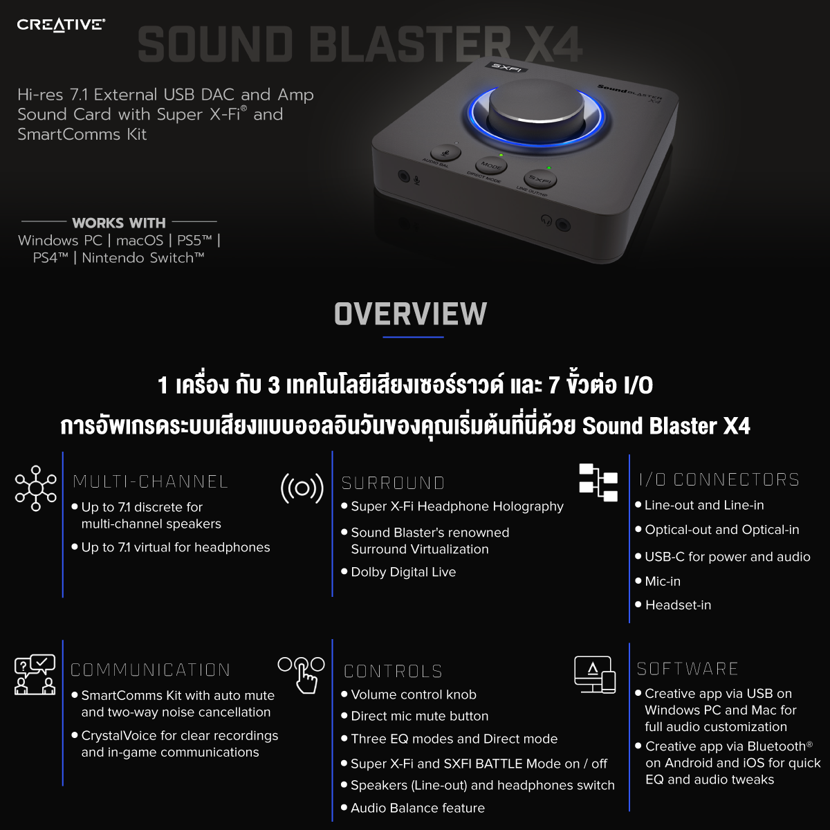 CREATIVE SOUND CARD Sound Blaster X4 External USB Sound Card รองรับ 7.1 ...