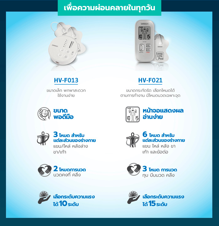 Omron เครื่องนวดไฟฟ้า HV-F013 รับประกัน 2 ปี TENS (Nerve Stimulator) | Shopee Thailand