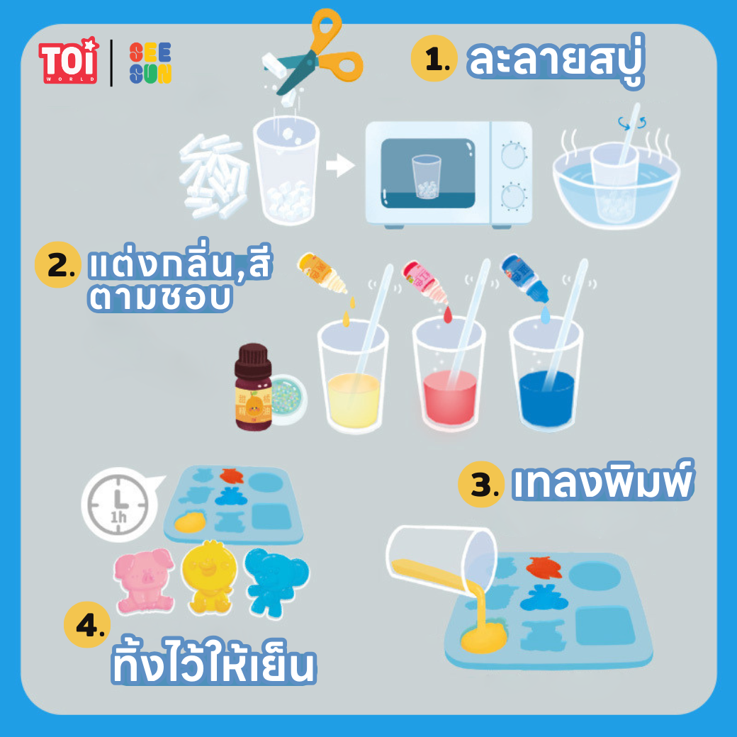 TOI ชุดทำสบู่ของเด็ก DIY Soap It ชุดกิจกรรมเสริมพัฒนาการแนว STEM ...