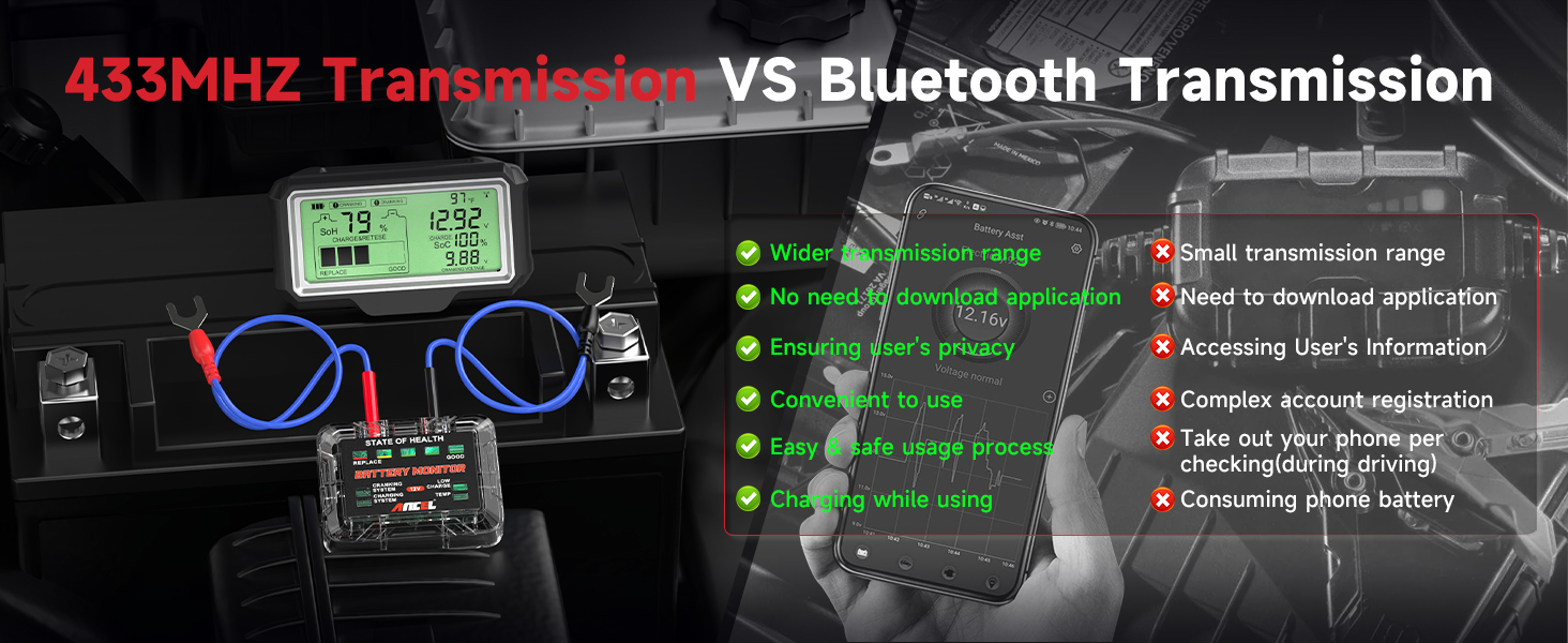 ANCEL BM200 PRO 12V รถแบตเตอรี่เครื่องทดสอบความจุ LED กันน้ำจอแสดงผล ...