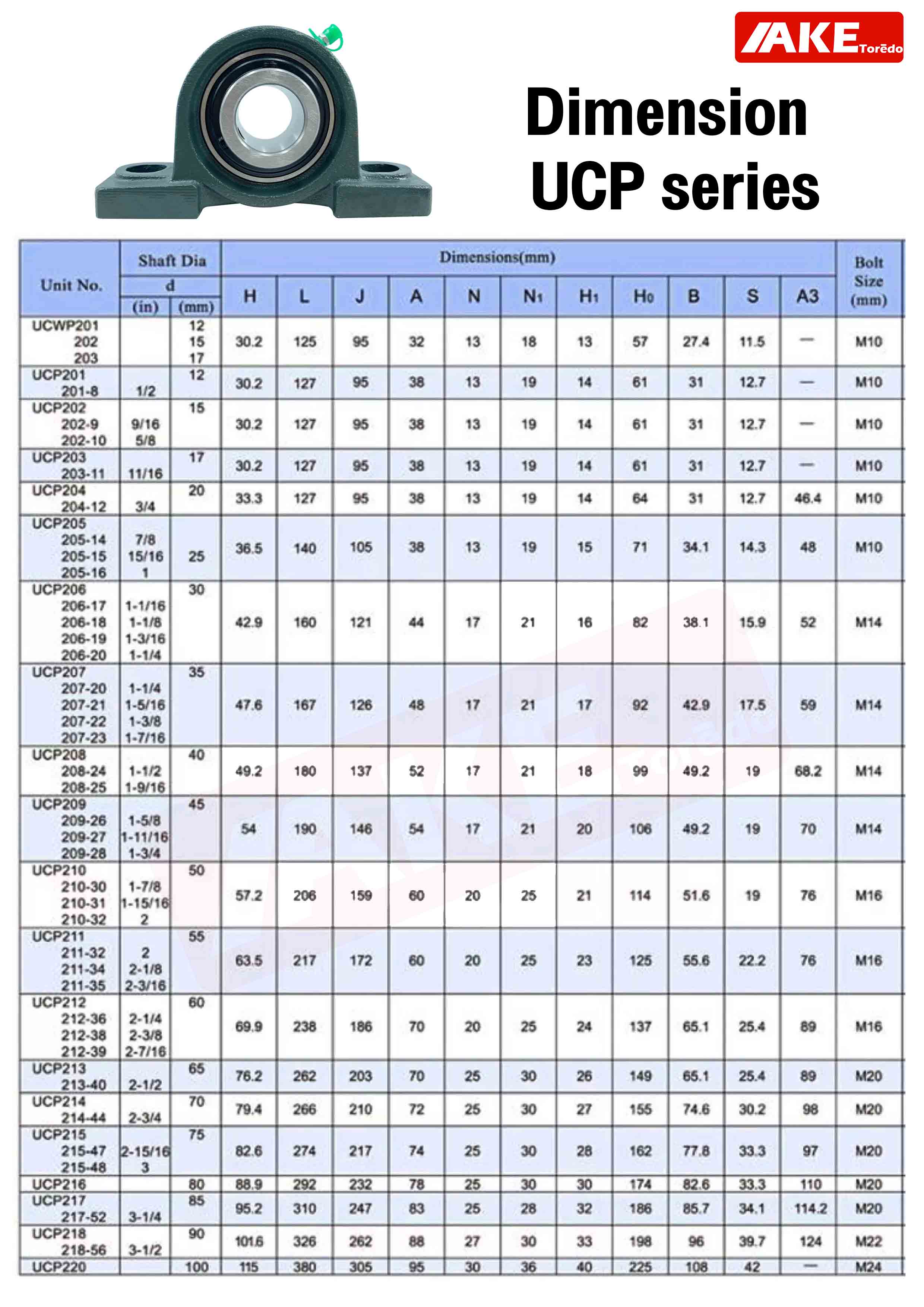 UCP 204-12 205-16 206-18 207-20 208-24 209-28 211-32 ตลับลูกปืนตุ๊กตา ...