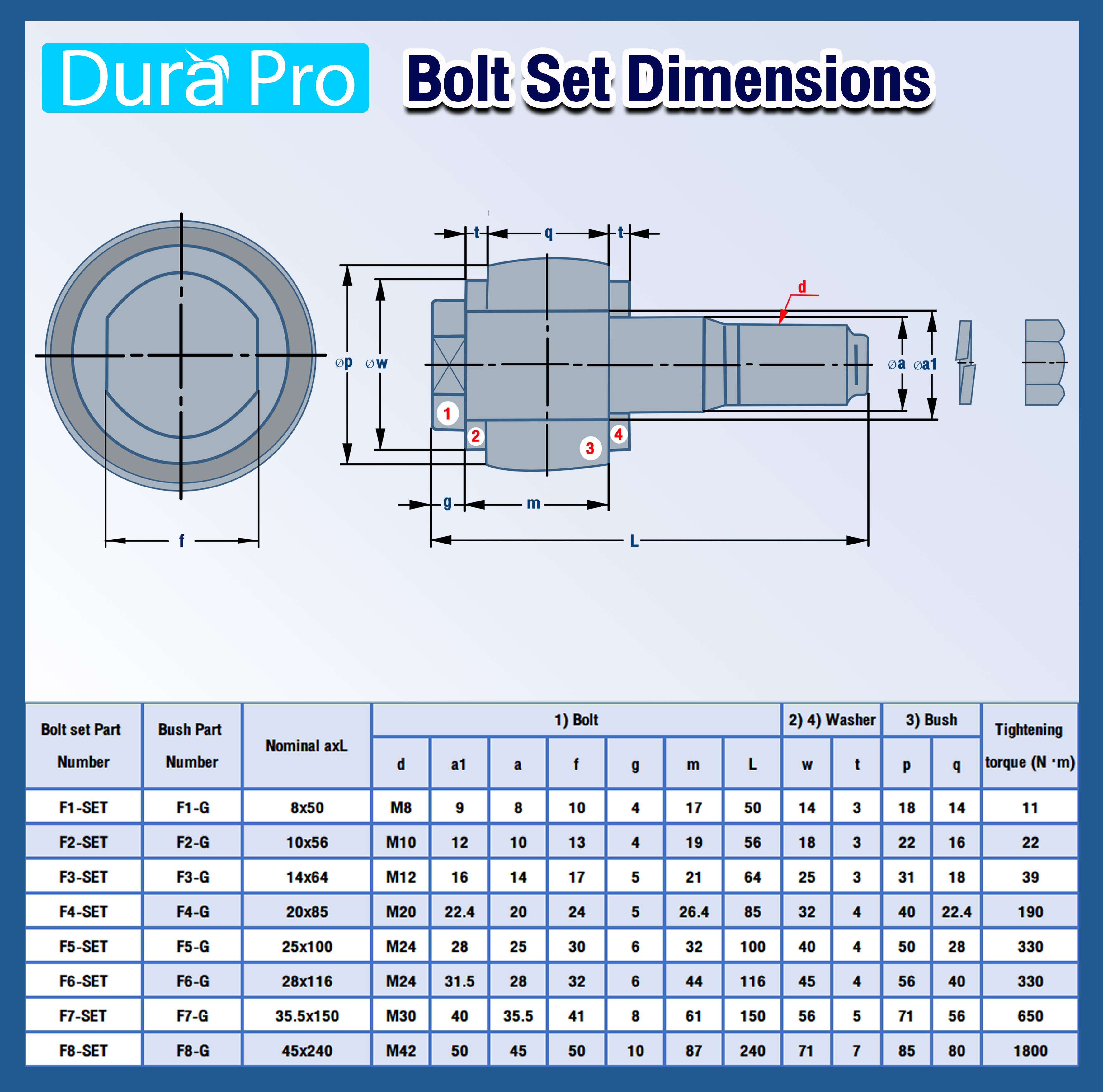 FCL COUPLING คัปปลิ้งสลัก FCL224 ยอยสลัก ยอยปั๊มน้ำ Crown pin coupling ...