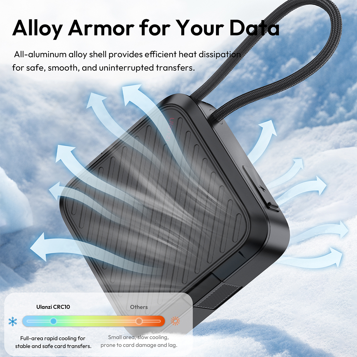 Ulanzi CRC10 3in1 Card Reader Case การ์ดรีดเดอร์ CFA TF SD Card แบบ USB-C 3.2 สำหรับ Mac mini M4 ...