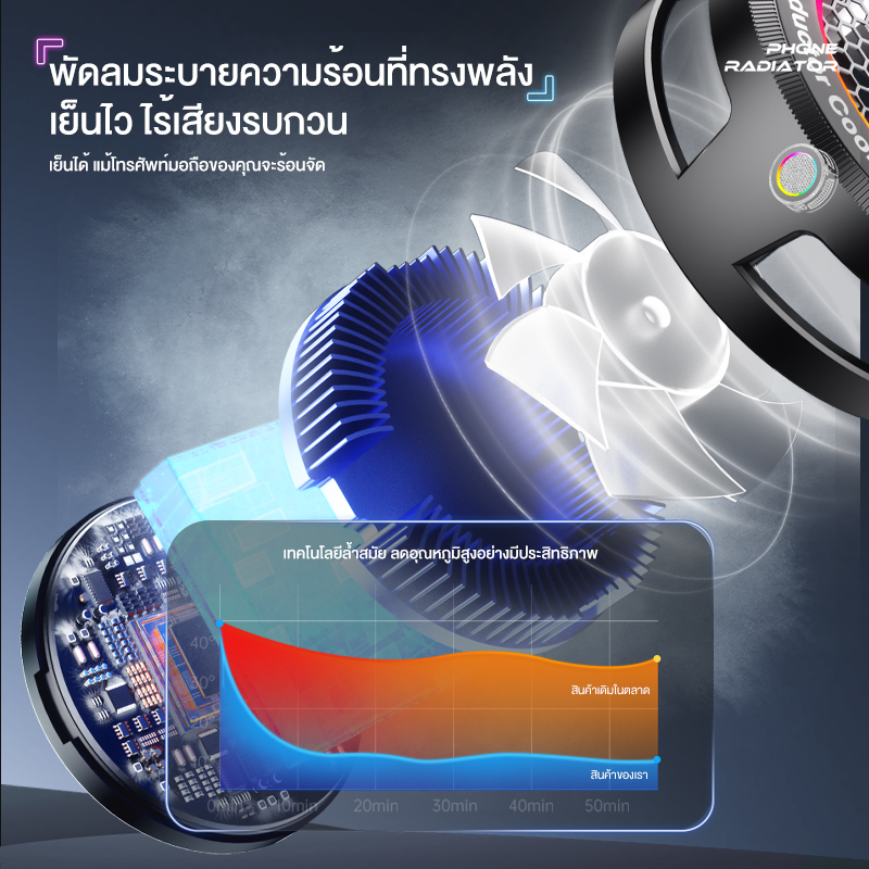 EAKER พัดลมระบายความร้อนโทรศัพท์ เย็นจนเป็นน้ำแข็ง เล่นเกม 27W ช่วยยืดอายุแบตเตอรี่โทรศัพท์ ...