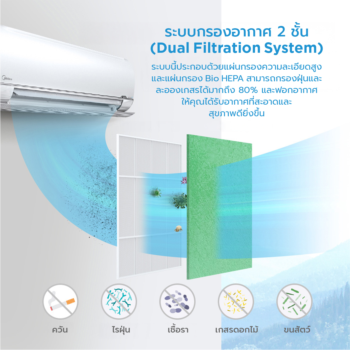 (New 2025)Midea แอร์ติดผนัง Inverter 12000 BTU รุ่น Ultimate Comfort II Plus ระบบ Boost ความเย็น ...