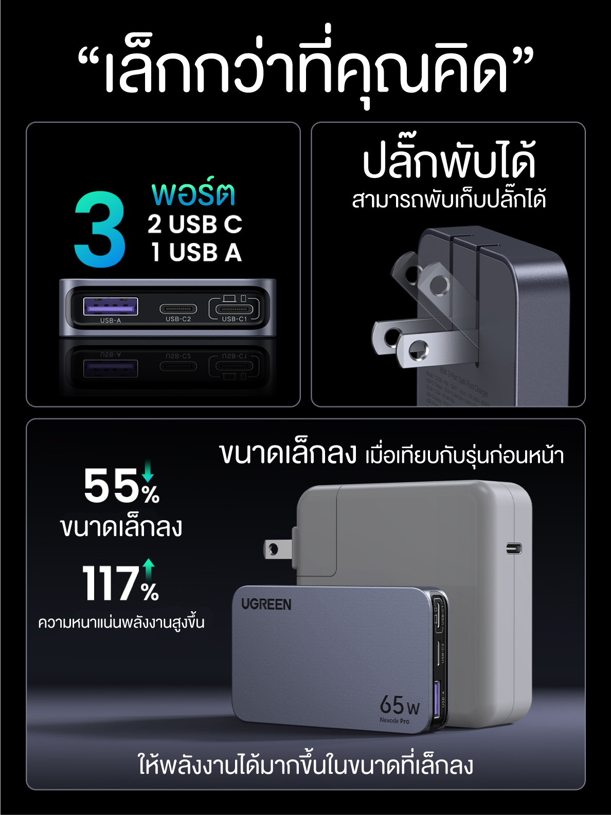 Ugreen หัวชาร์จเร็ว 65W Nexode Pro 3-Port GaN Fast Charger QC4.0 PD3.0 PPS Ultra-Slim US รุ่น ...