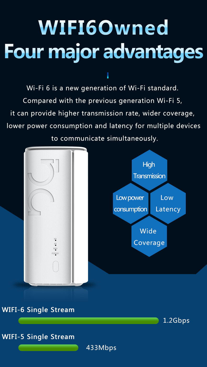 5G CPE WiFi 6 Router 2.2Gbps เราเตอร์ ใส่ซิม 5G Fast and Stable ...