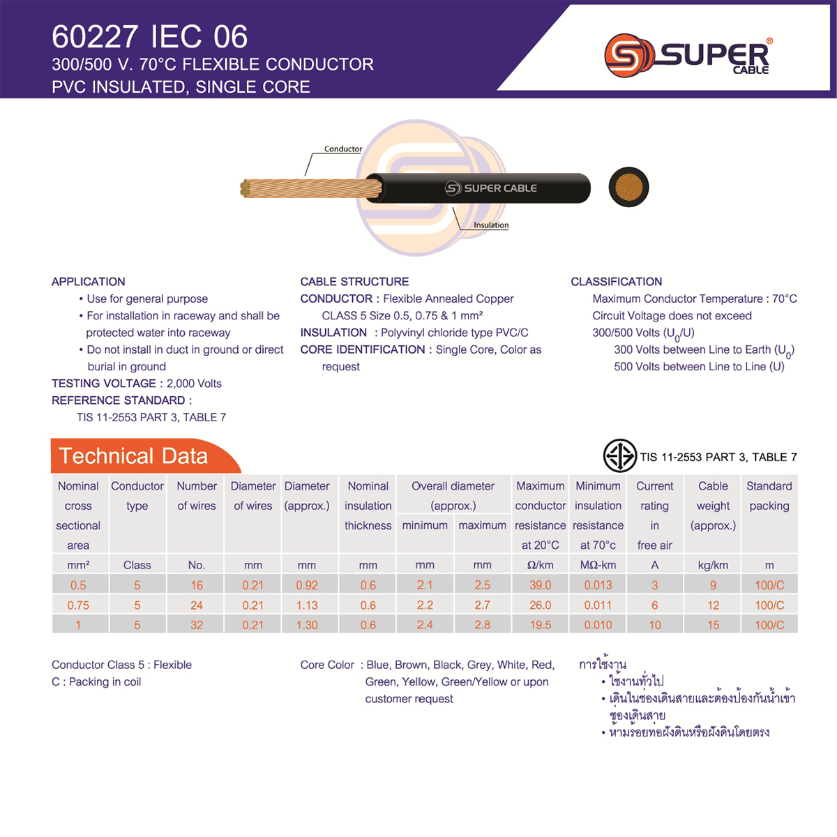 สายไฟ S.SUPER สายไฟ VSF ตัดแบ่งขายราคาต่อ 1 เมตร 0.5-4 sq.mm มาตฐาน 60277 IEC 02/06 | Shopee ...