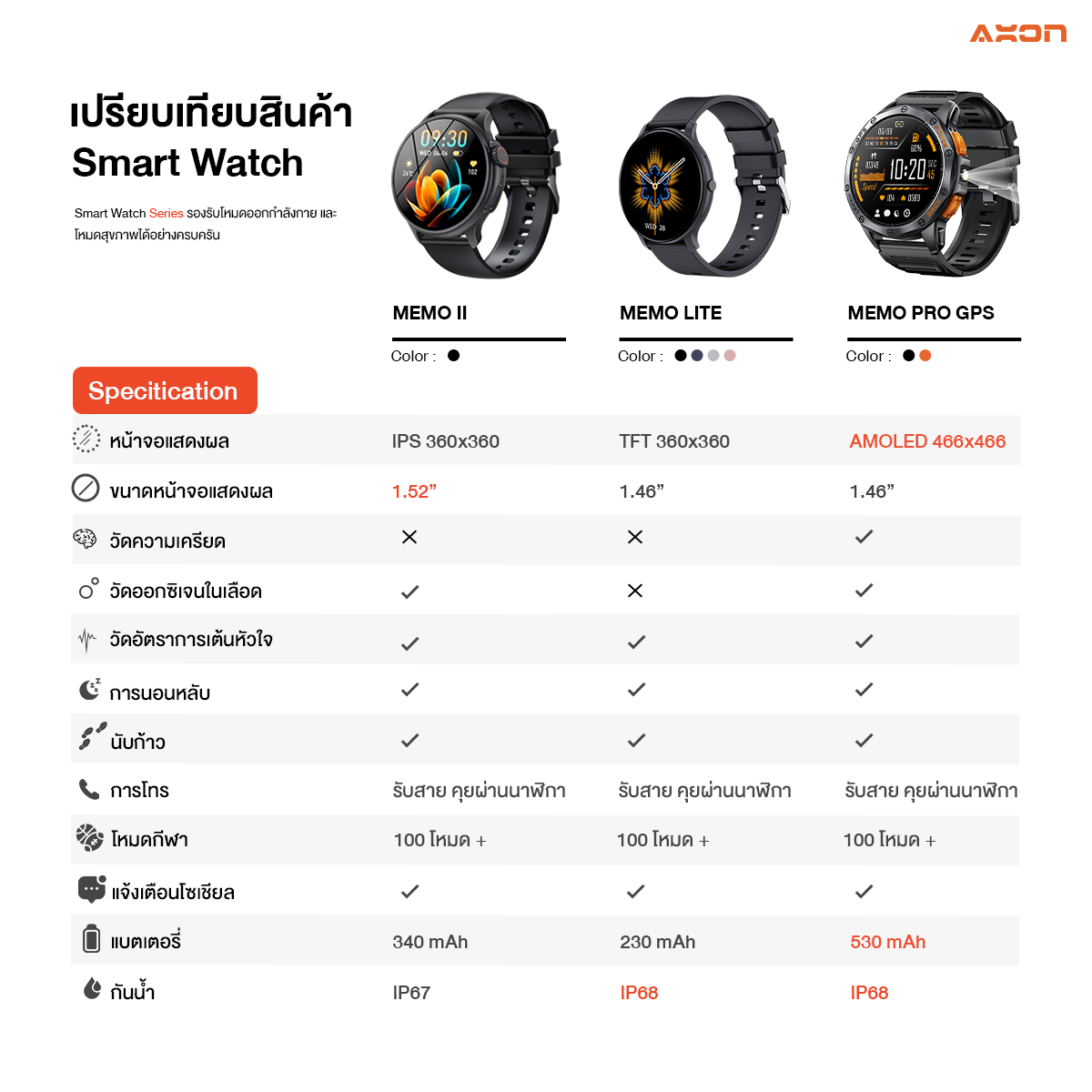 AXON Memo Lite Smart Watch จอใหญ่ IPS โทรได้ วัดชีพจร SpO2 รองรับภาษาไทย ประกัน 2 ปี | Shopee ...