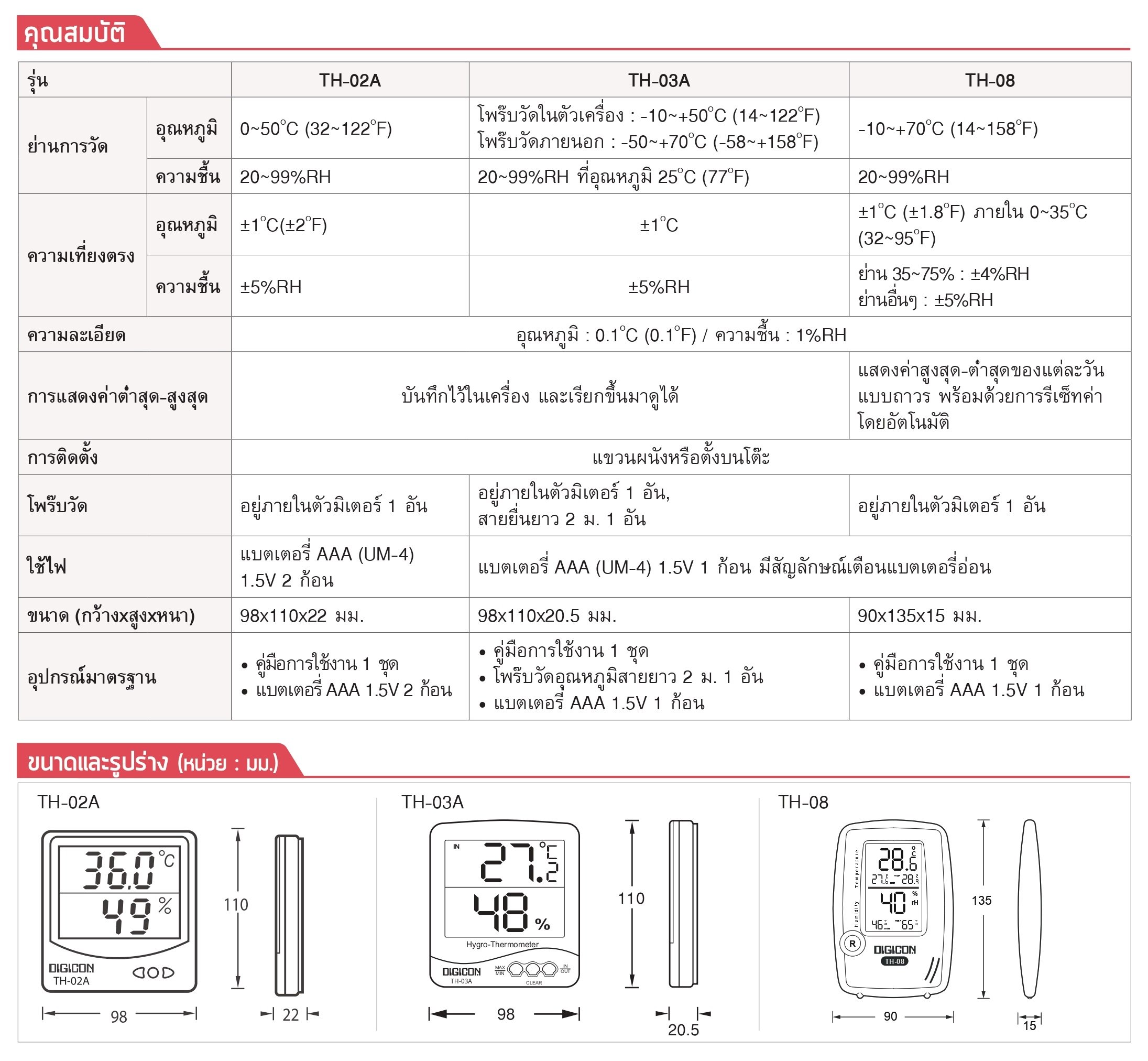 DIGICON มิเตอร์วัดอุณหภูมิและความชื้น TH-02A Digital Thermo-Hygrometer ...