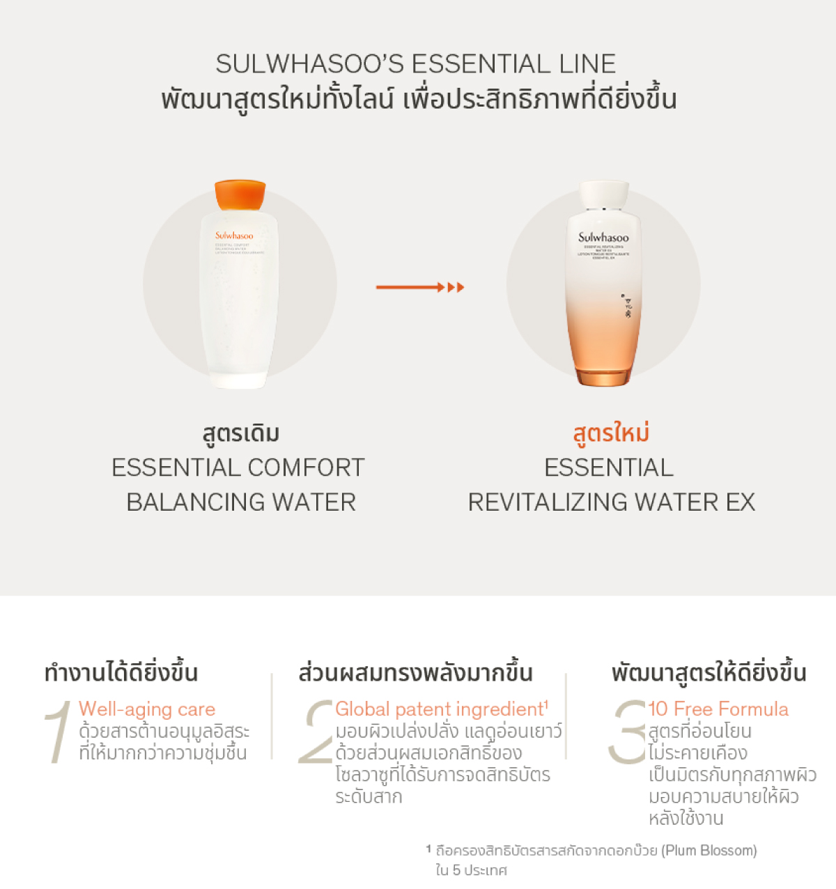 New! Sulwhasoo Essential Revitalizing Water EX 150ml โทนเนอร์น้ำตบ ...