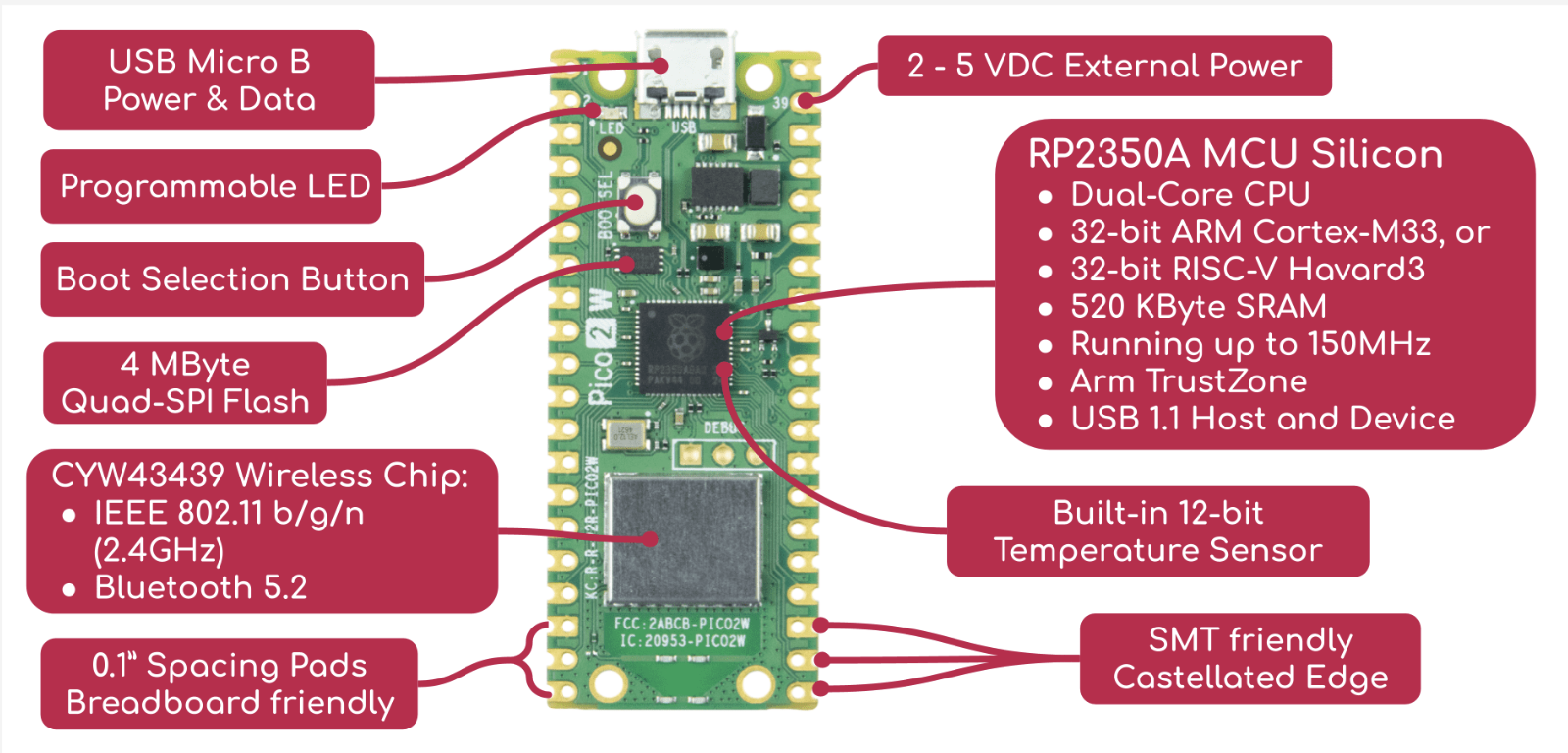 Raspberry Pi Pico 2 Wireless Microcontroller | Shopee Thailand