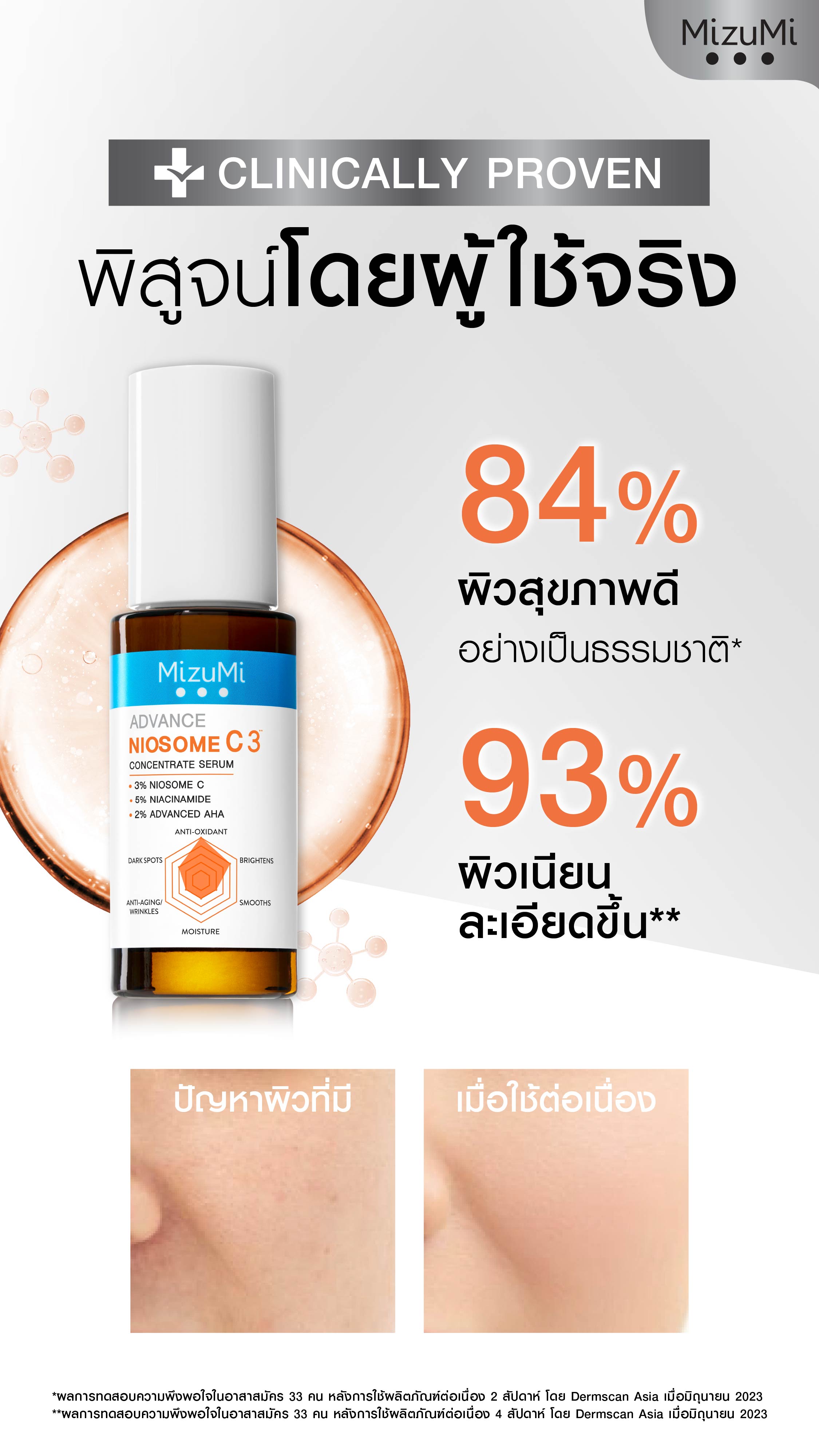 MizuMi Advance Niosome C Concentrate Serum 30 ml เซรั่มนีโอโซม ซี ...