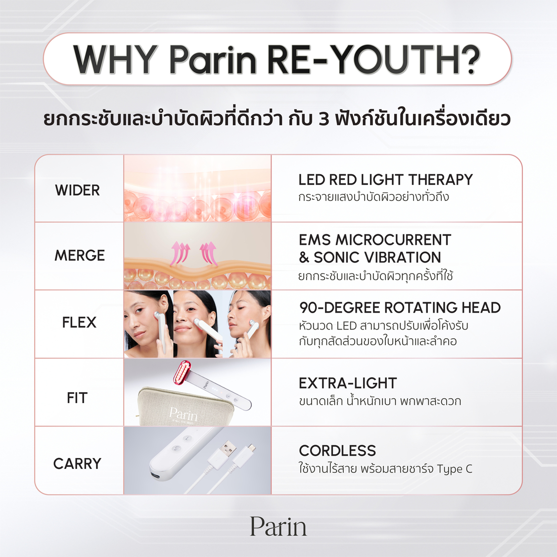 NEW! Parin RE-YOUTH เครื่องนวดยกกระชับ และบำบัดผิว 2 โหมดในเครื่องเดียว EMS + SONIC VIBRATION ...