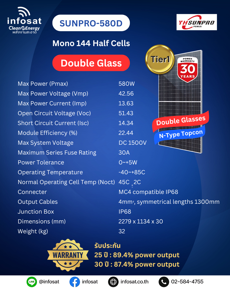 INFOSAT แผงโซลาร์เซลล์ Mono 580W แผง Tier1 กระจกรับแสง 2 ด้าน SUNPRO ...