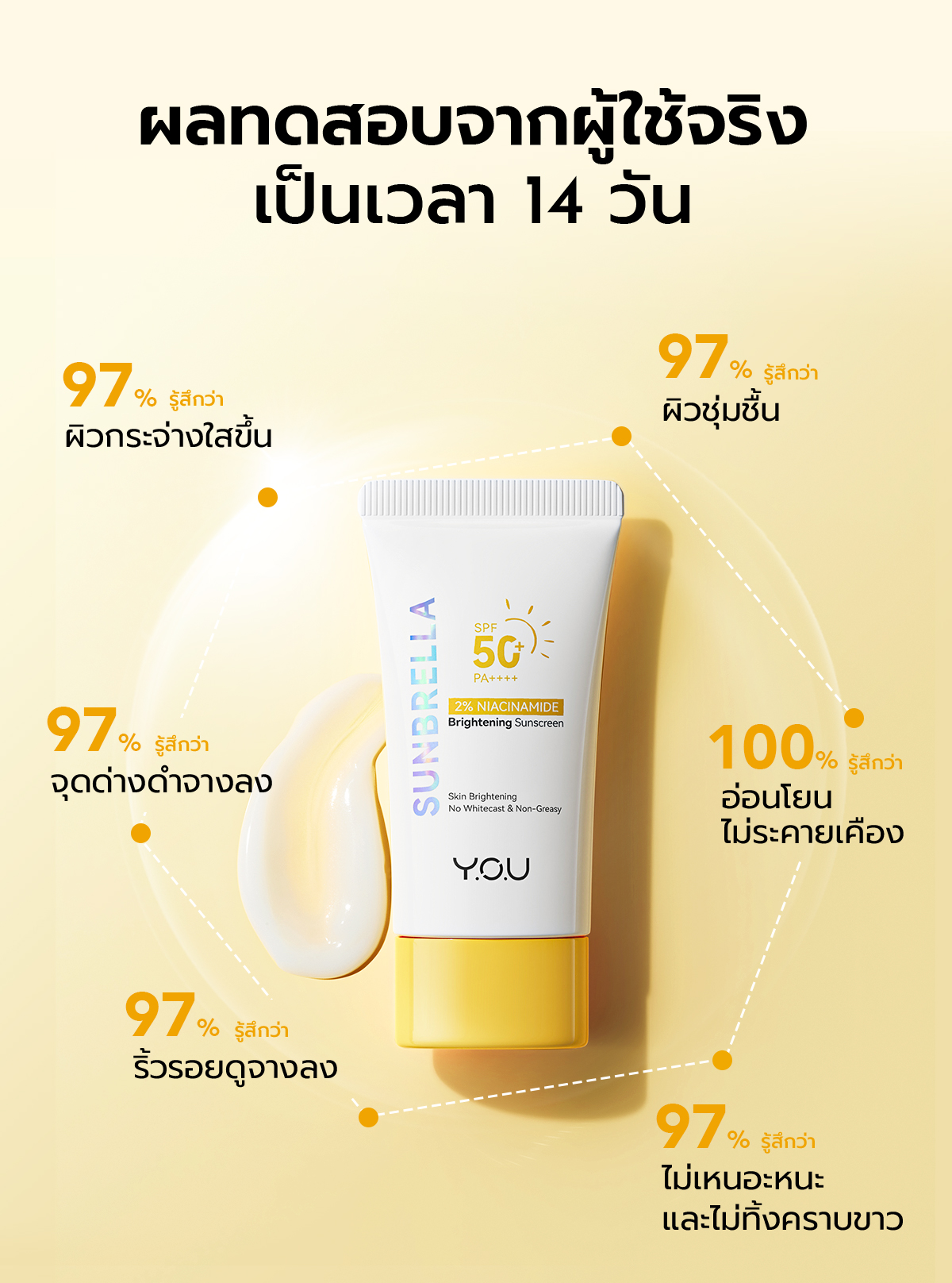 YOU SUNBRELLA 2% Niacinamide Brightening Sunscreen SPF50+ PA++++ ครีม ...