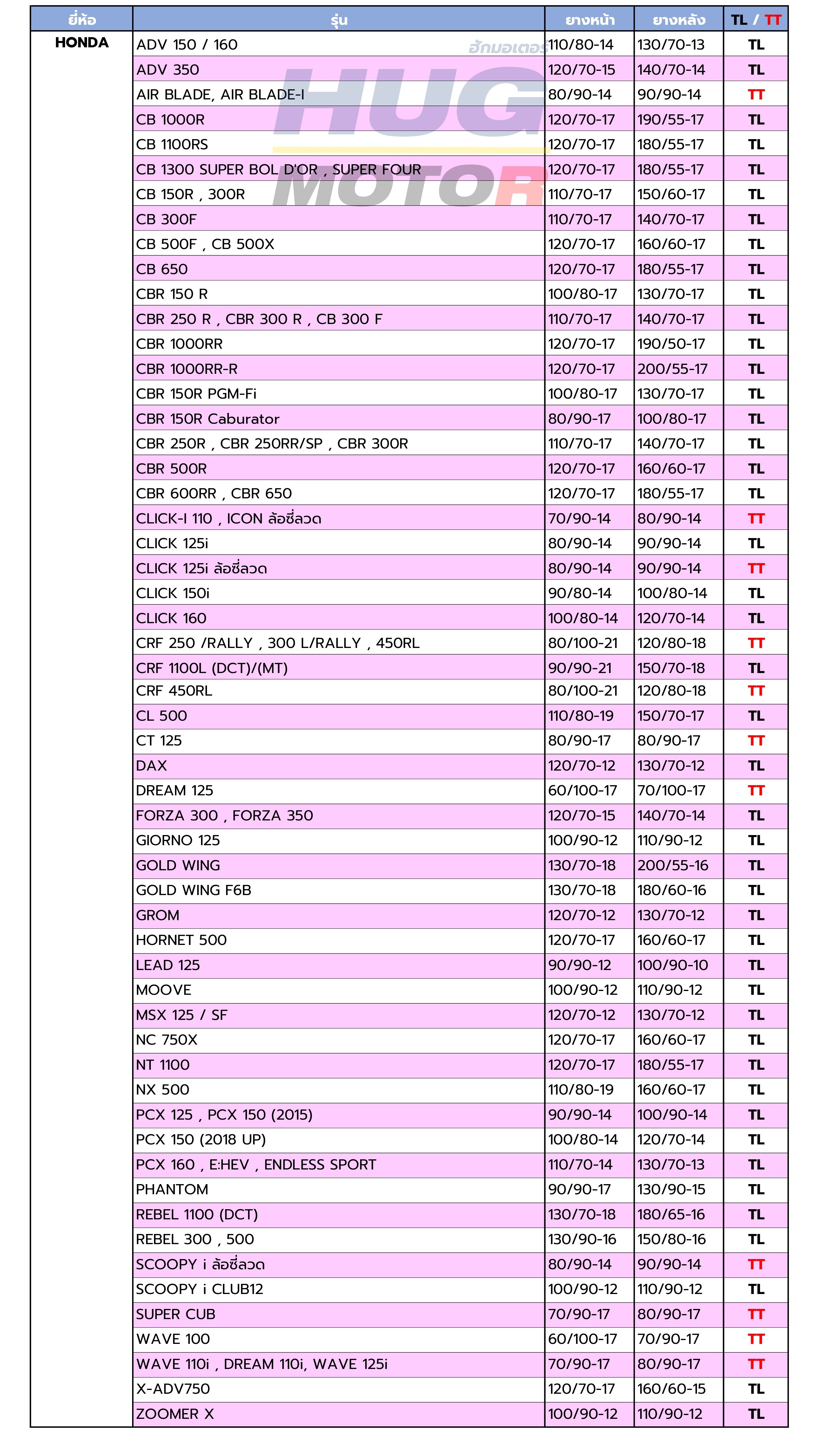 ยางนอก รถมอเตอร์ไซค์ GOODRIDE H571 CityGrip ขอบ13" , 14" Tubeless TL ยางเรดียล ไม่ใช้ยางใน ...