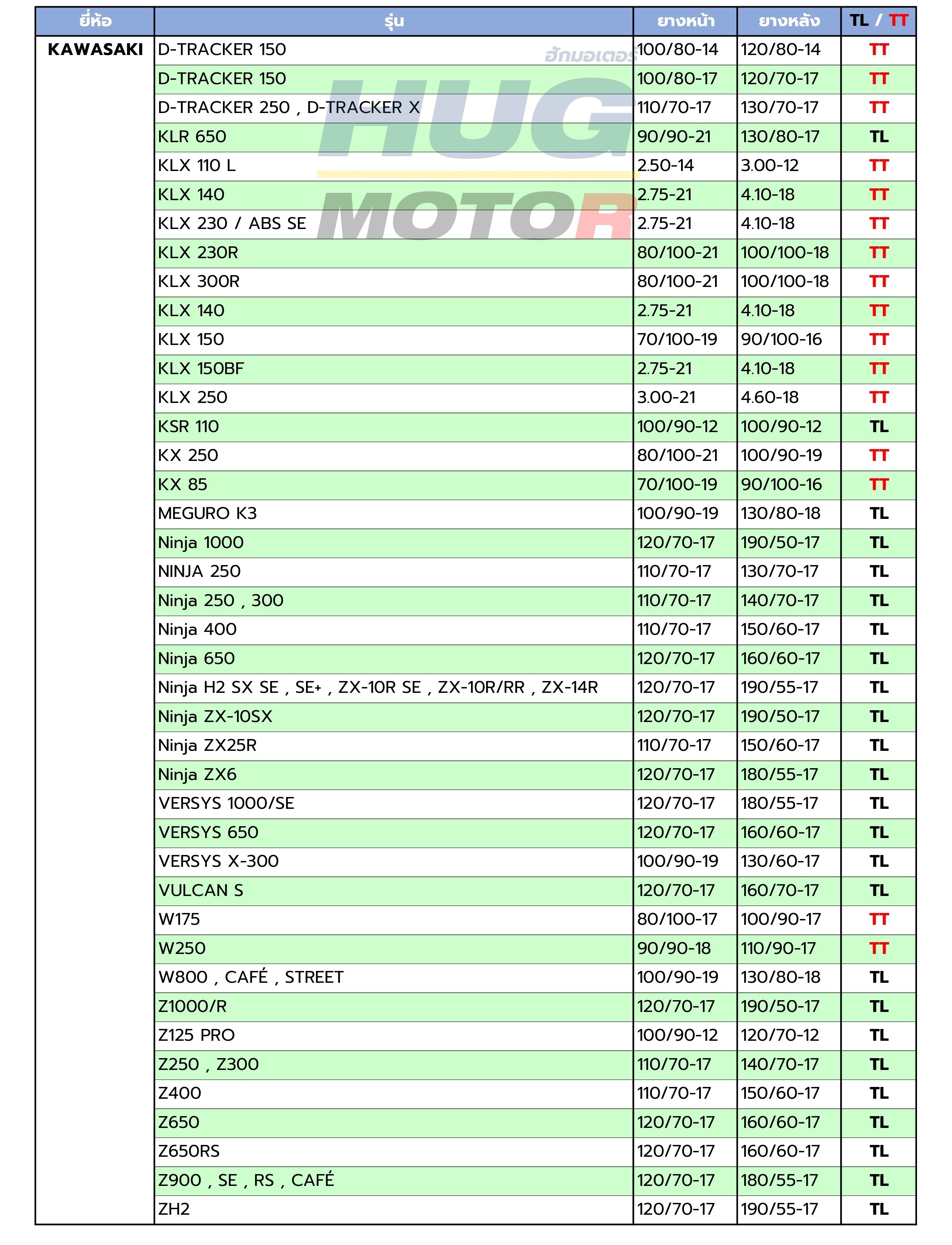 ยางนอก รถมอเตอร์ไซค์ GOODRIDE H571 CityGrip ขอบ13" , 14" Tubeless TL ยางเรดียล ไม่ใช้ยางใน ...