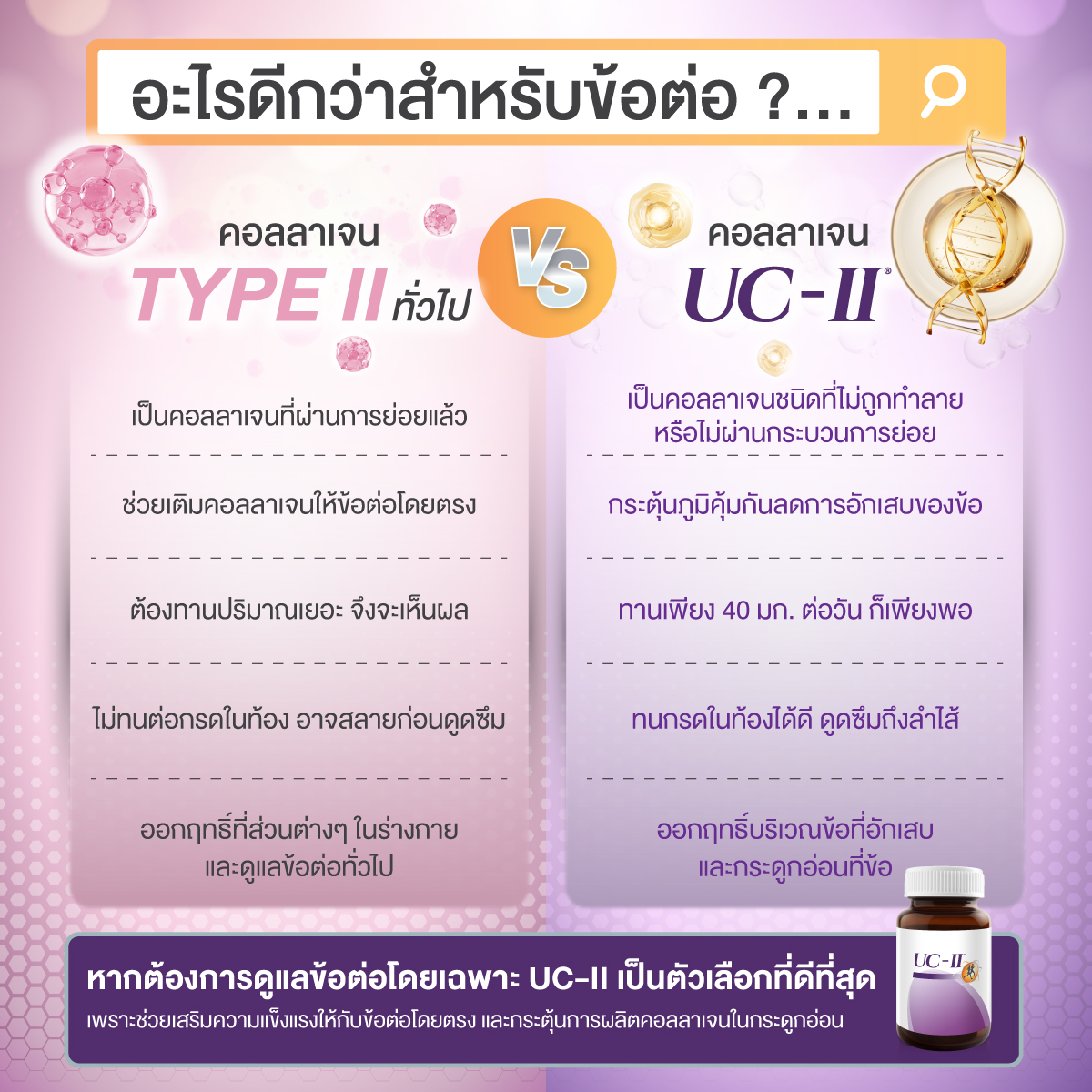New! [แพ็ค 3 ขวด] VISTRA COLLAGEN UC-II 40 MG (COLLAGEN TYPE II) (30 Tabs) - วิสทร้า คอลลาเจน ...