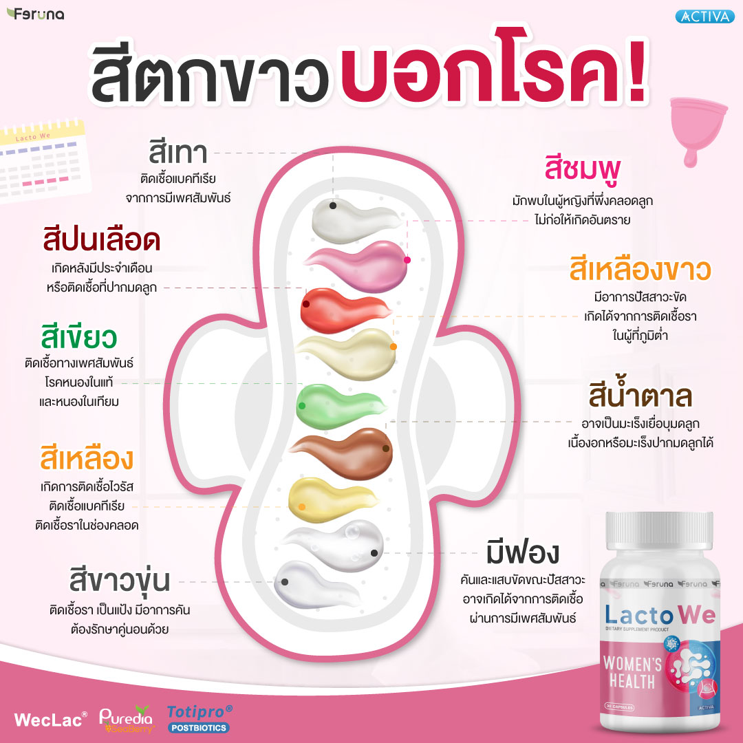 Feruna Lacto we ฟีรูน่าแลคโตวี โพรไบโอติกส์สำหรับผู้หญิง ปรับสมดุลบำรุงภายใน เลิกตกขาว น้องสาวมี ...