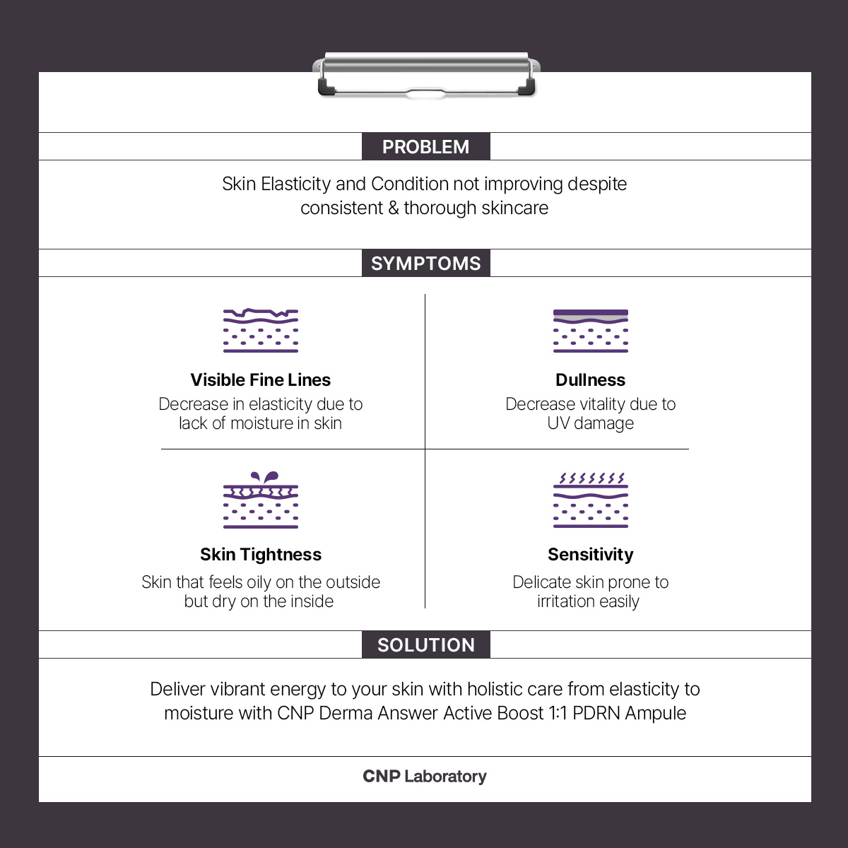 CNP LABORATORY Derma Answer Active Boost PDRN Ampule 30ml แอมพูล PDRN ...