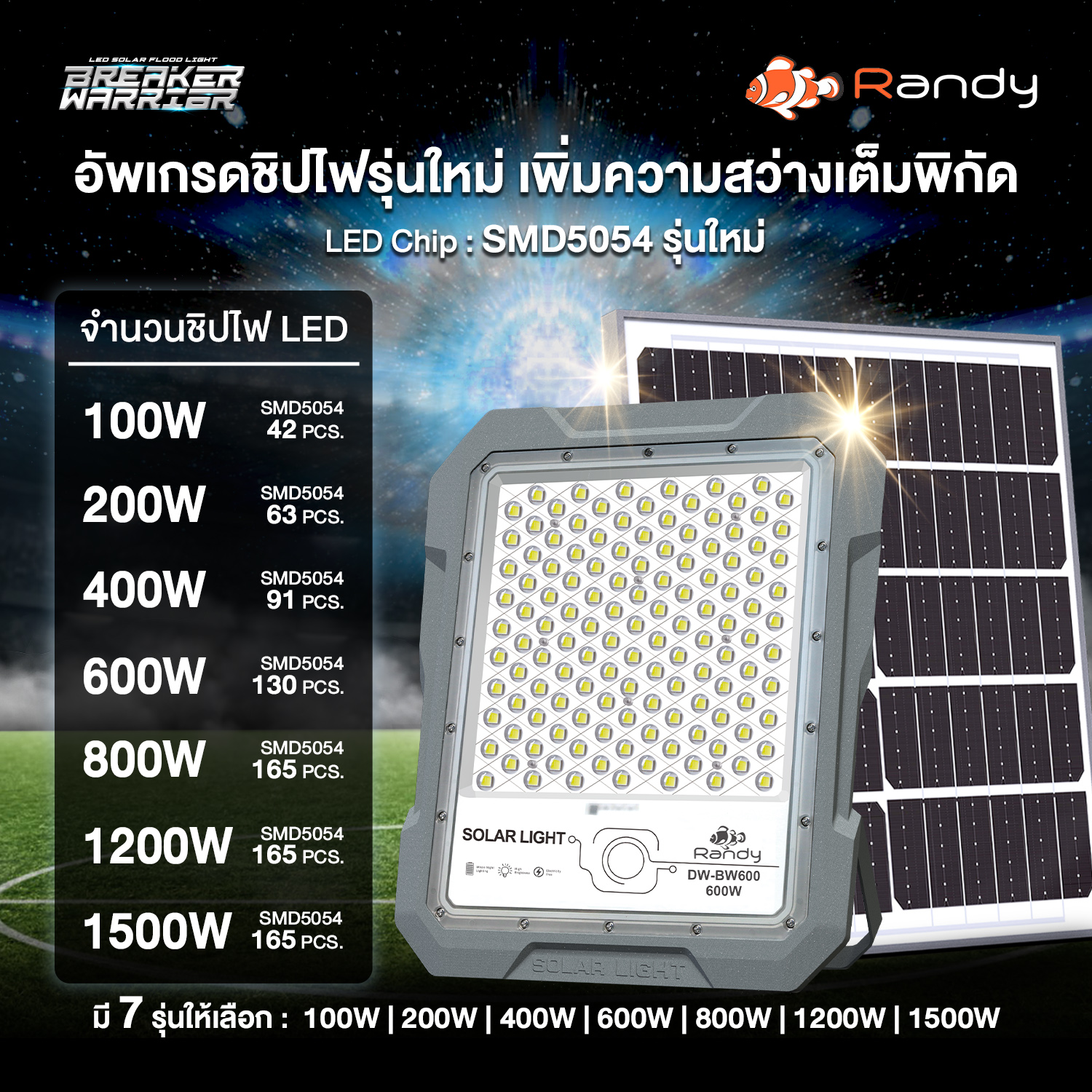 [ผ่อน10เดือน]Randy Gen2 SolarLight สปอตไลท์ไฟโซล่าเซลล์ WIFI CCTV 100W ...