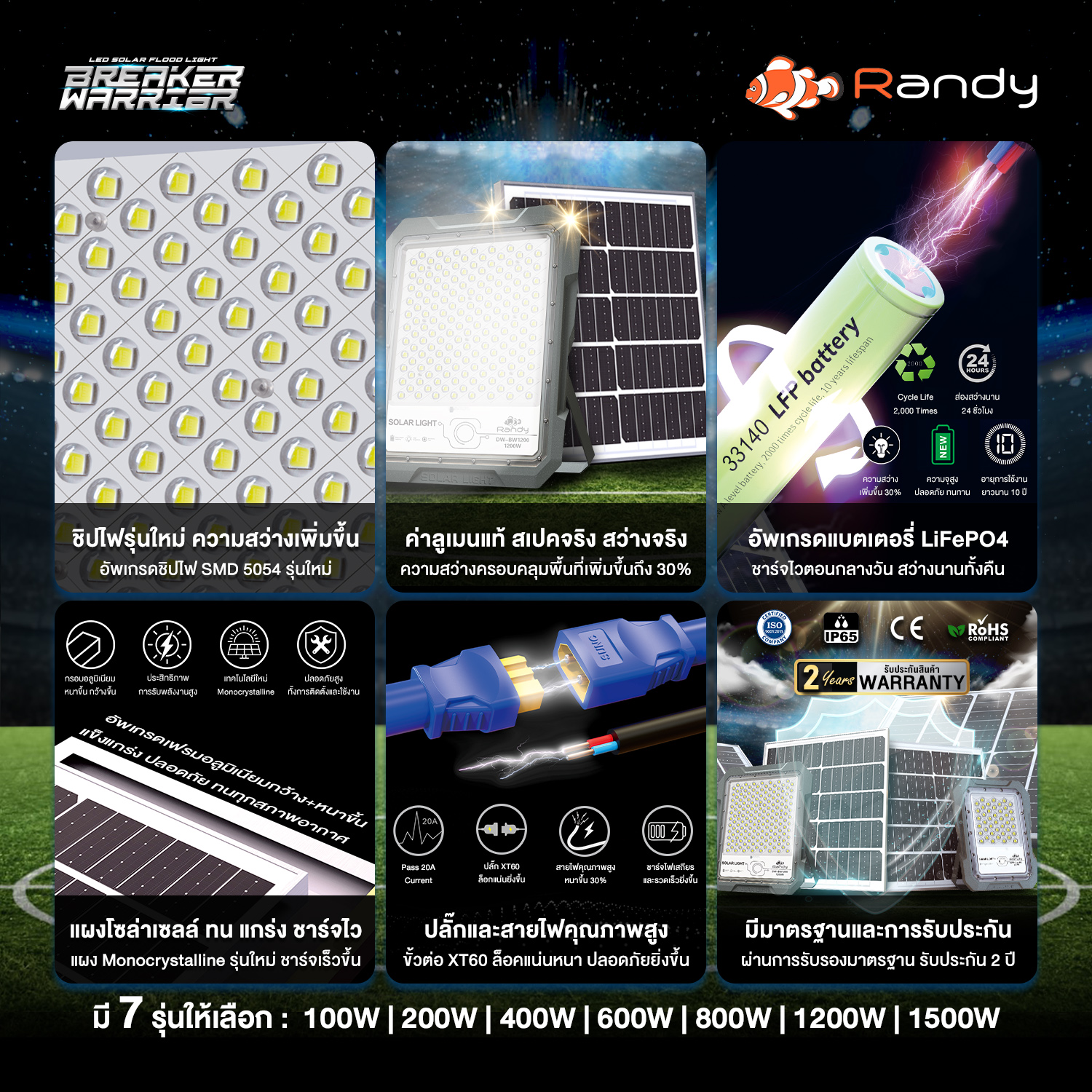 [ผ่อน10เดือน]Randy Gen2 SolarLight สปอตไลท์ไฟโซล่าเซลล์ WIFI CCTV 100W ...