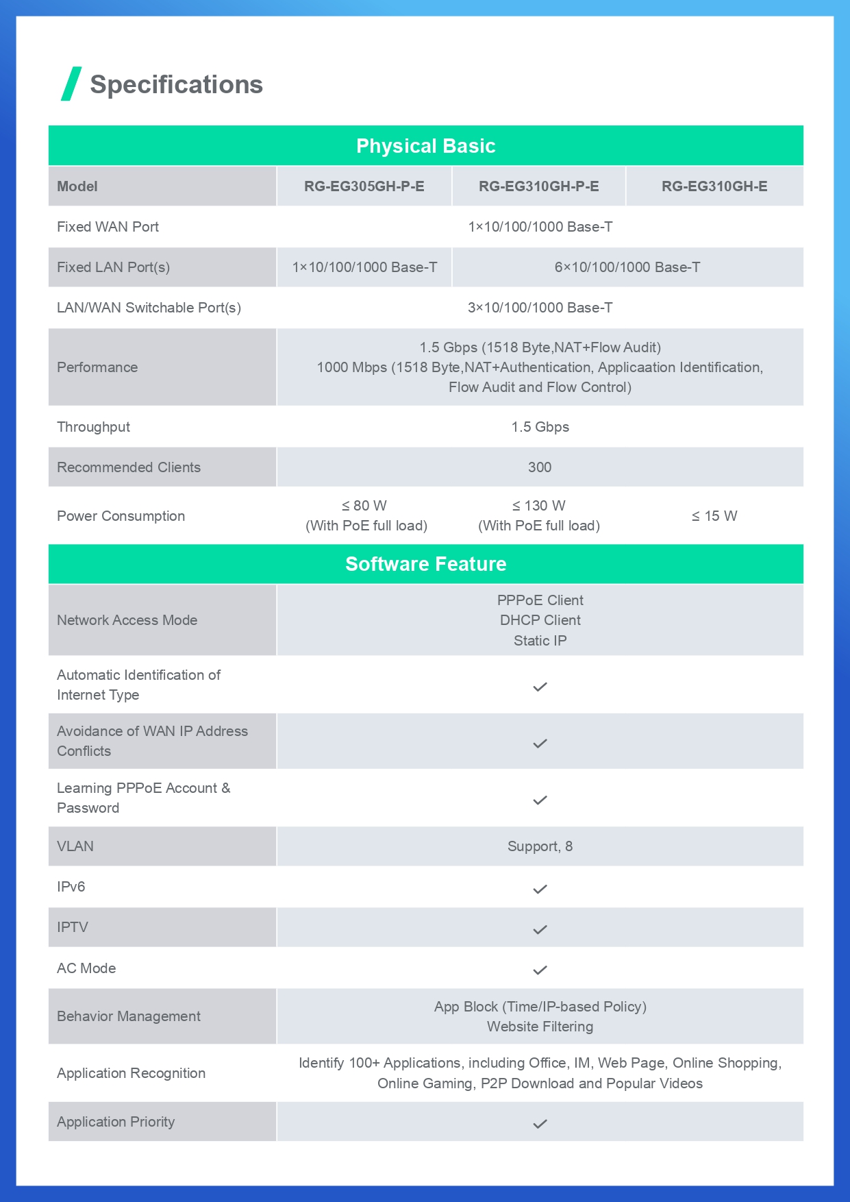 Ruijie Reyee RG-EG310GH-E 10-Port 1.5Gbps 300 User 64 VPN Tunnels Load ...