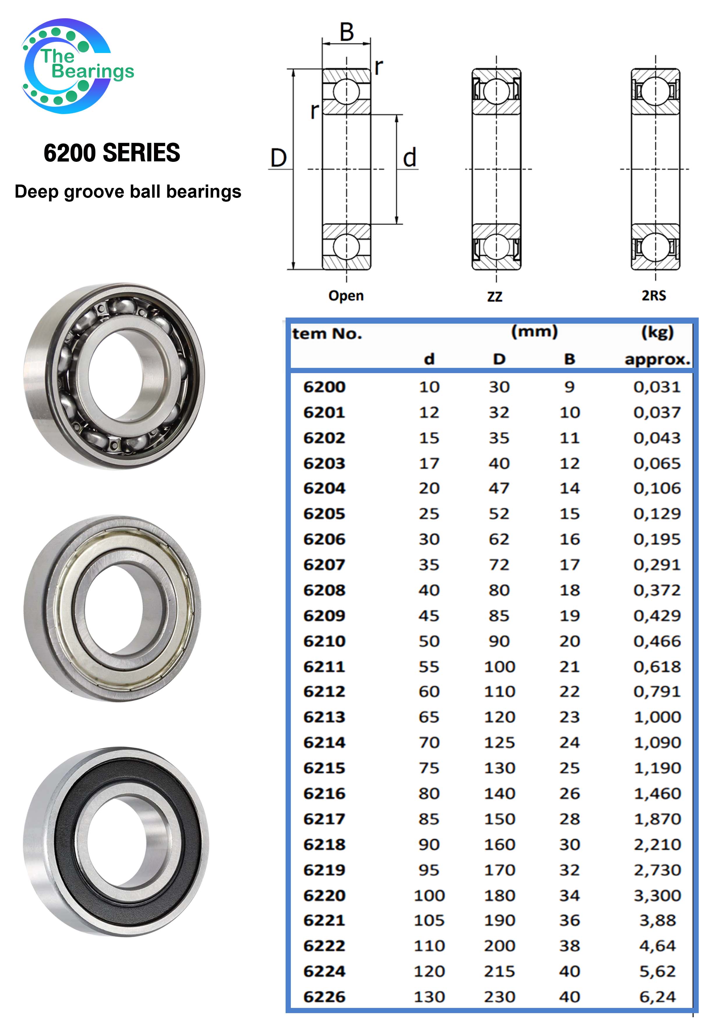 ฝาเหล็ก 6200Z 6201Z 6202Z 6203Z 6204Z 6205Z 6206Z 6207Z 6208Z 6209Z ...