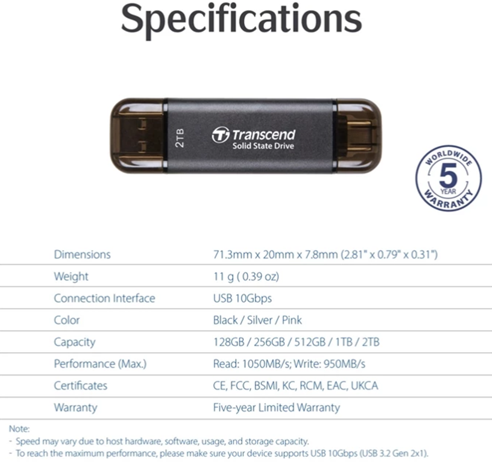 Transcend External SSD smallest 2TB : ESD310C : Type-A and Type-C ...