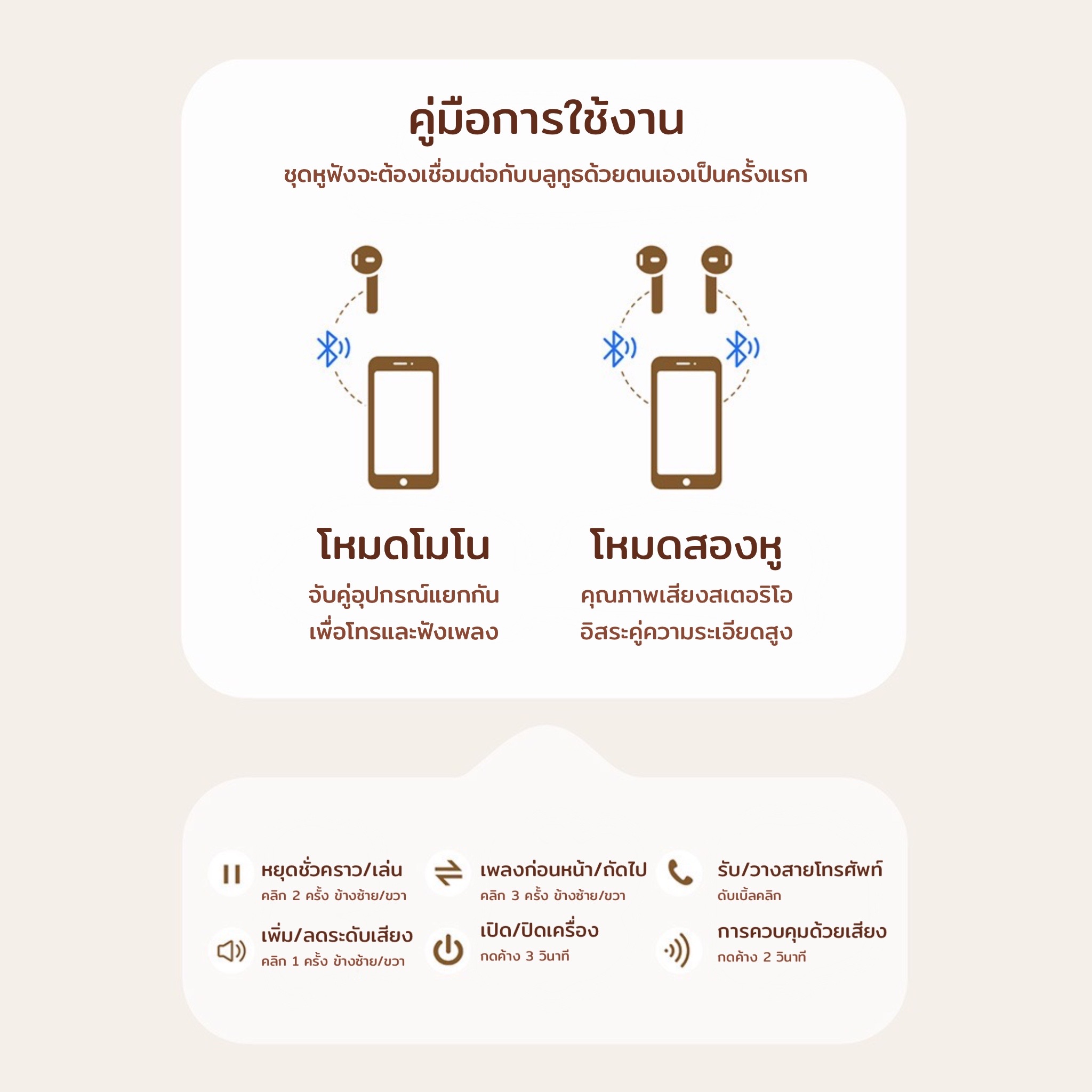 LiBRA M15 หูฟังบลูทูธ TWS v5.4 HIFI ลดเสียงรบกวน มีไมค์ในตัวหูฟัง ...