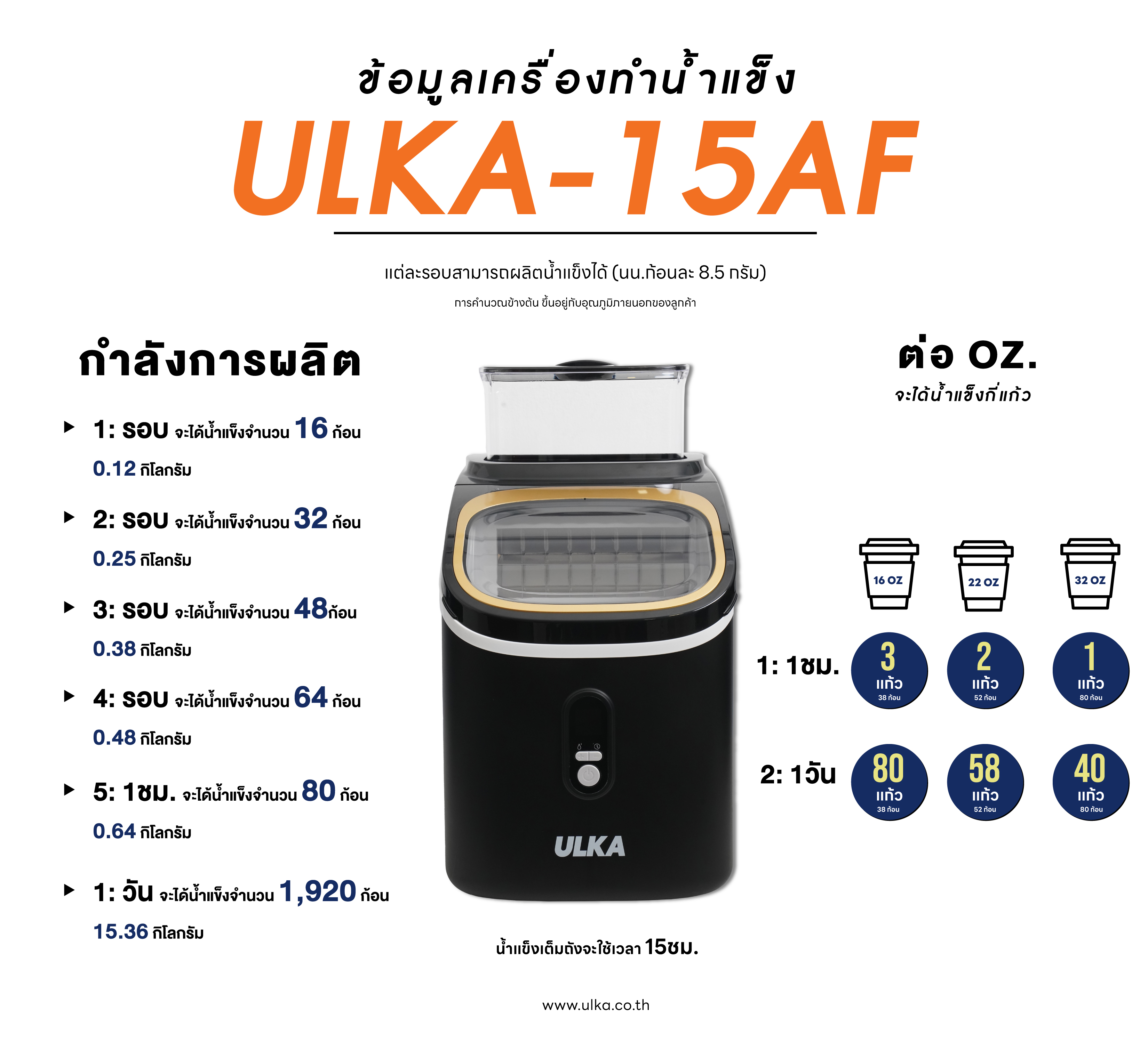 เครื่องทำน้ำแข็ง ทรง HalfCube รุ่น ULKA-15AF สำหรับครอบครัวเล็ก 16 ก้อน/15 kg รองรับการใส่น้ำจาก ...