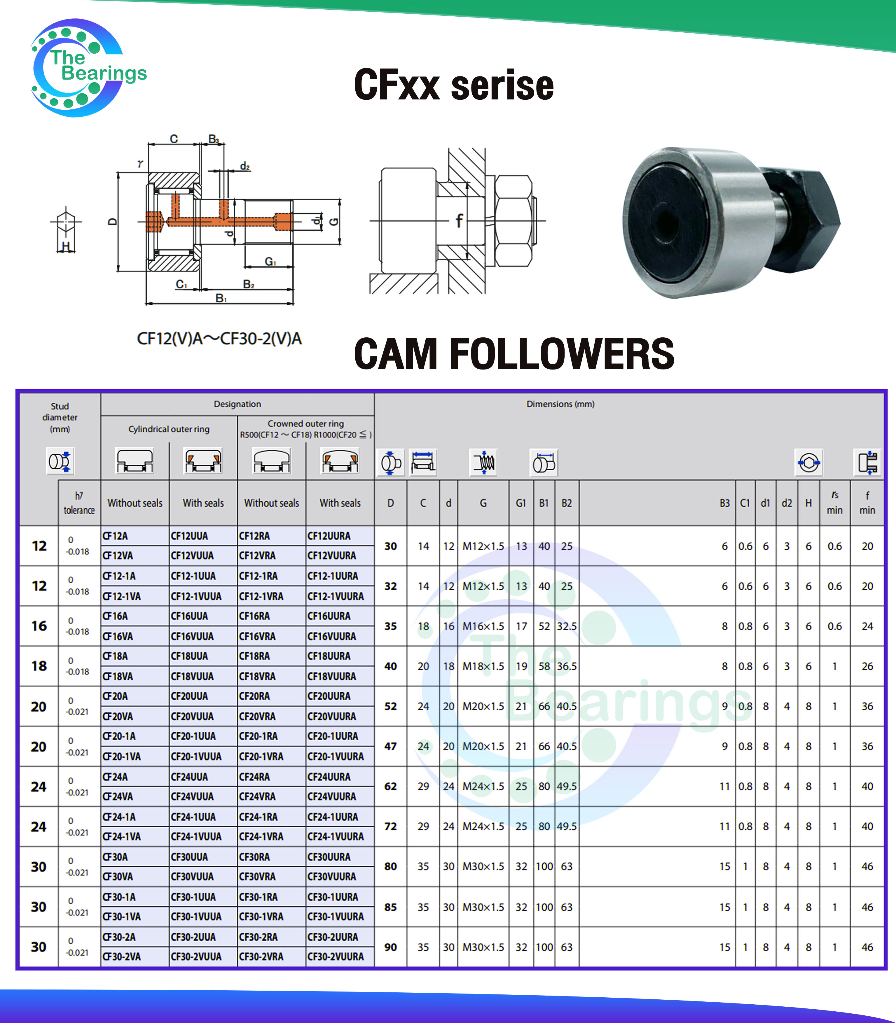 CF8 CF10 CF12 CF16 CF18 CF20 CF24 UU ตลับลูกปืนแคม Cam Follower Needle ...