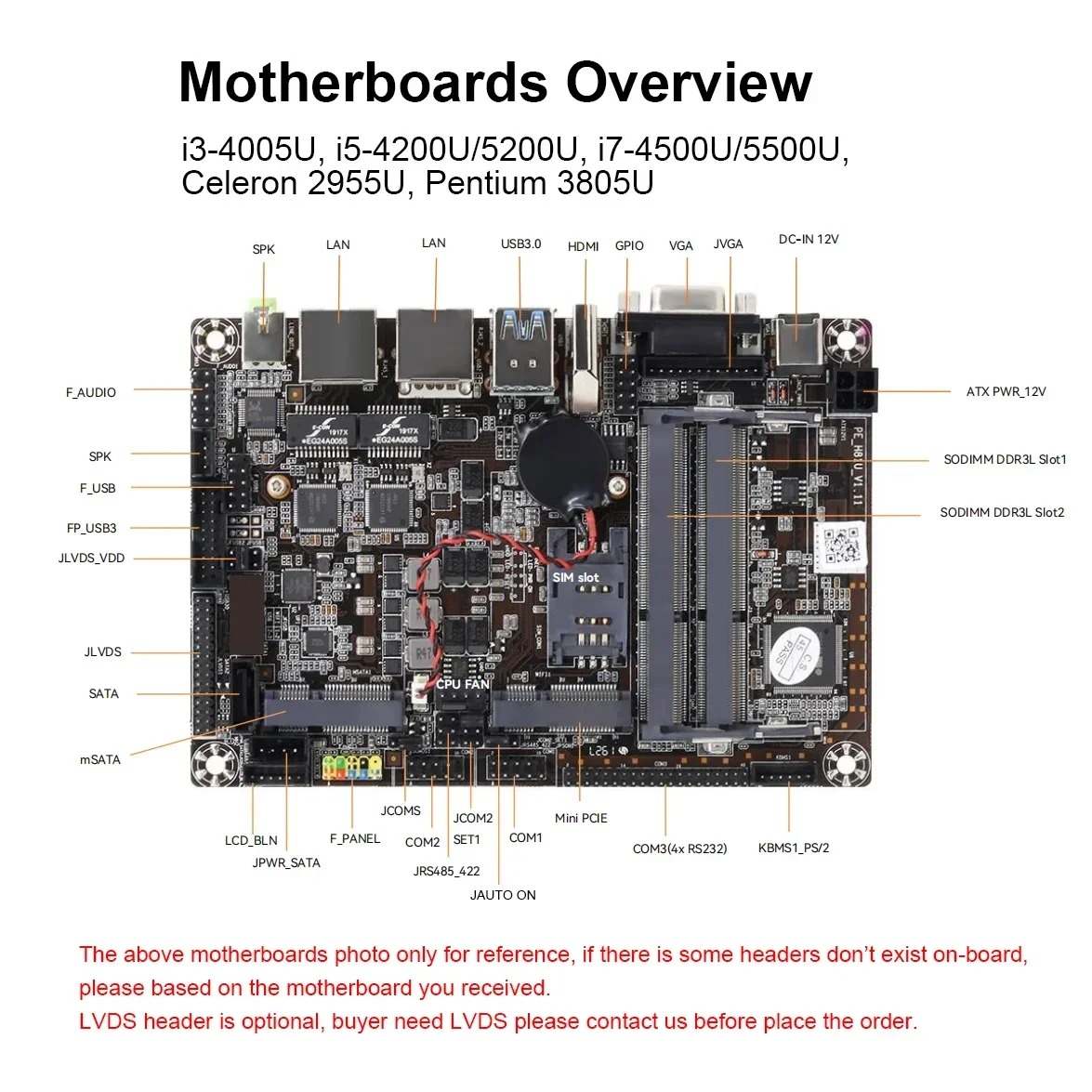 Mini Industrial PC Fanless Dual LAN 6 * COM 4G LTE Core i5 4200U i7 4500U J1900 HD WiFi 6 ...