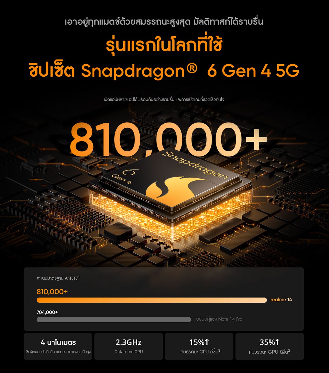 [New]realme 14 5g [12+256] ชิปเซ็ต Snapdragon 6 gen 4 5g แบตเตอรี่ 6,000 mAh | Shopee Thailand