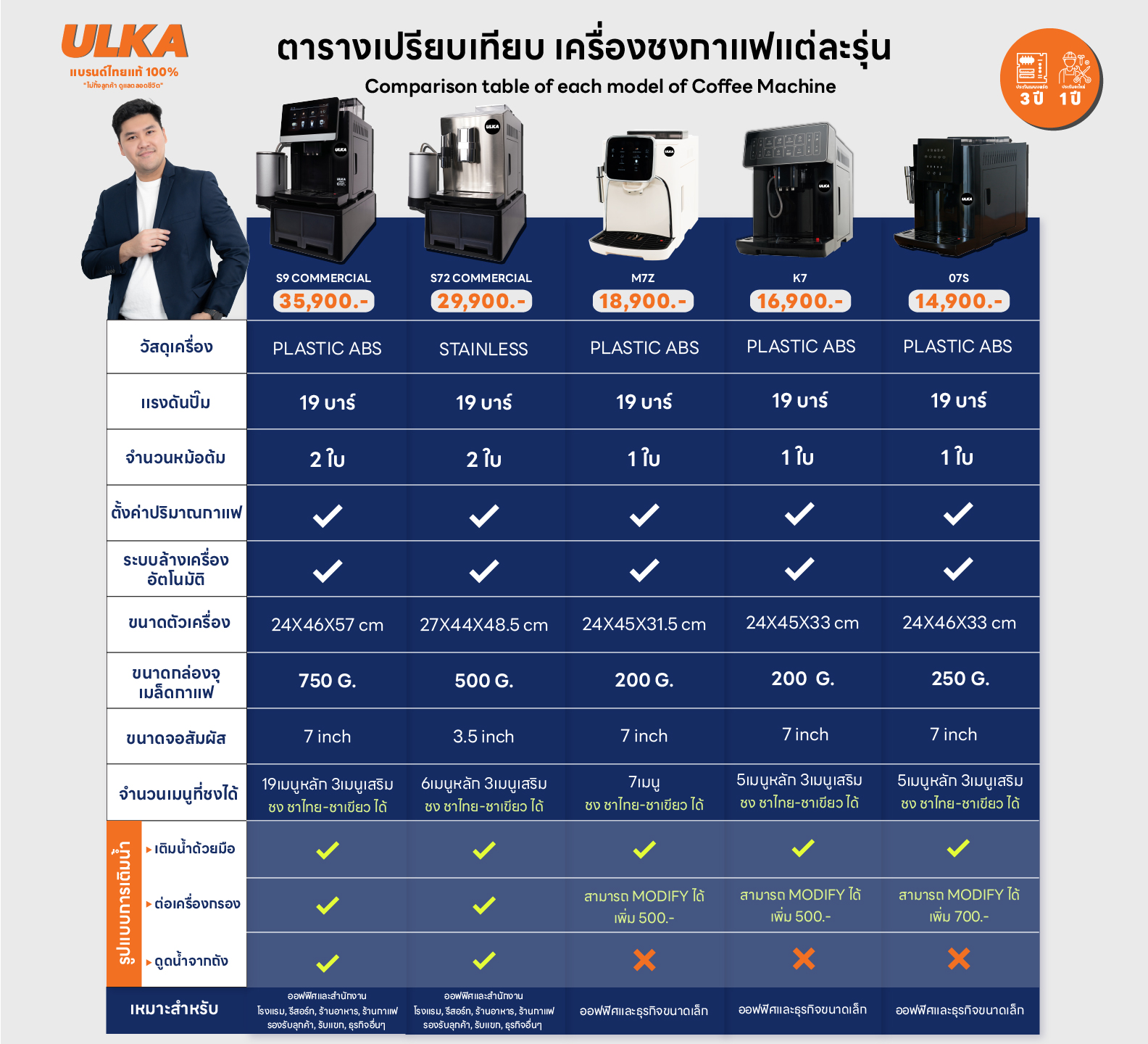 ULKA เครื่องชงกาแฟอัตโนมัติ รุ่น K7 เครื่องชงกาแฟ แรงดันปั๊ม 19 บาร์ ใช้งานภายในบ้าน ออฟฟิศ ...