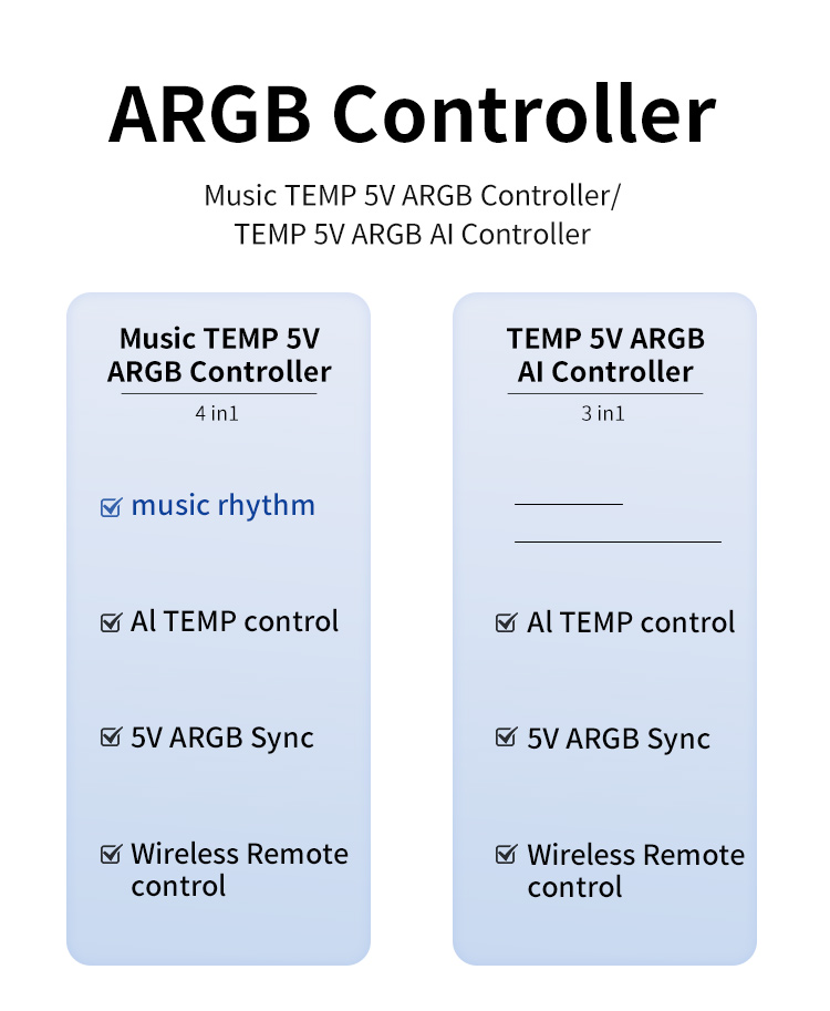 ARGB Fan Hub Controller Box Lovingcool กล่องคุมไฟ สำหรับพัดลม ARGB ...