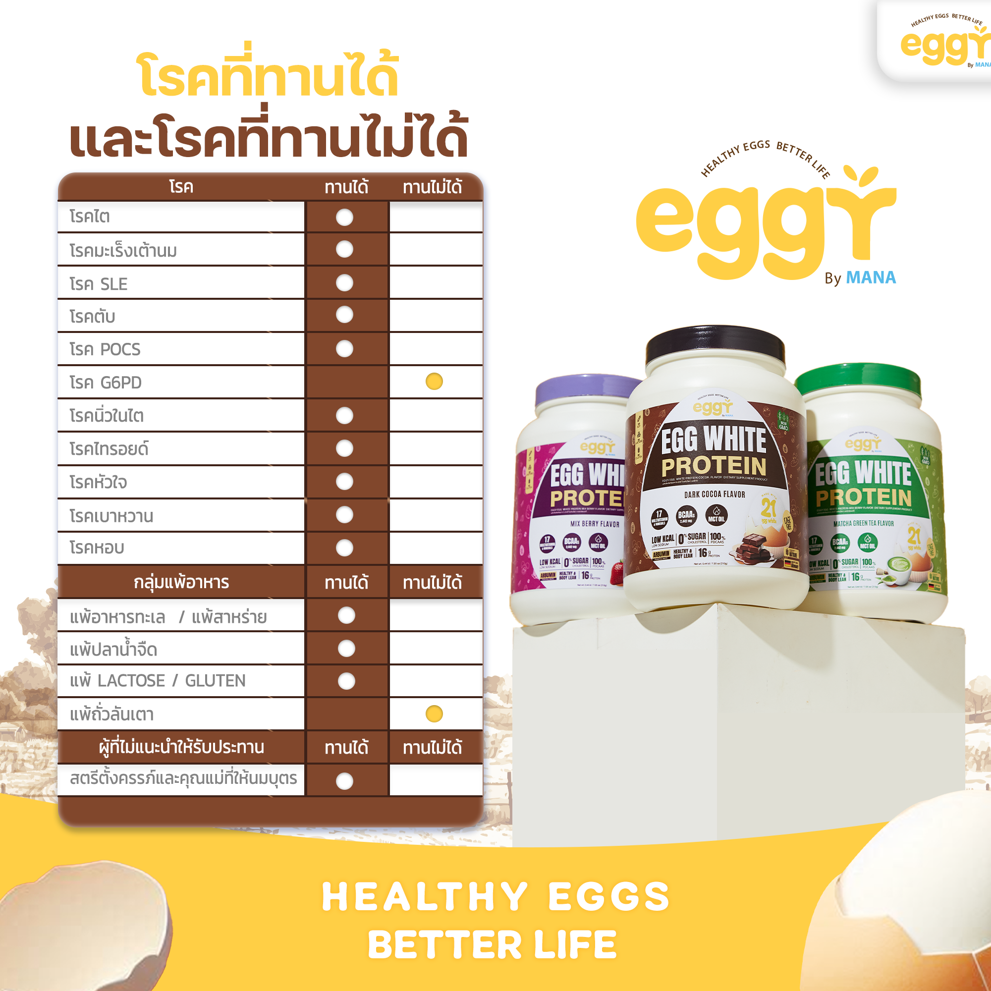MANA EGGY โปรตีนสนยุกต์ มานาโปรตีน โปรตีนไข่ Protein มานา โปรตีน โปรตีนเสริม 3 รสให้เลือก (210g ...