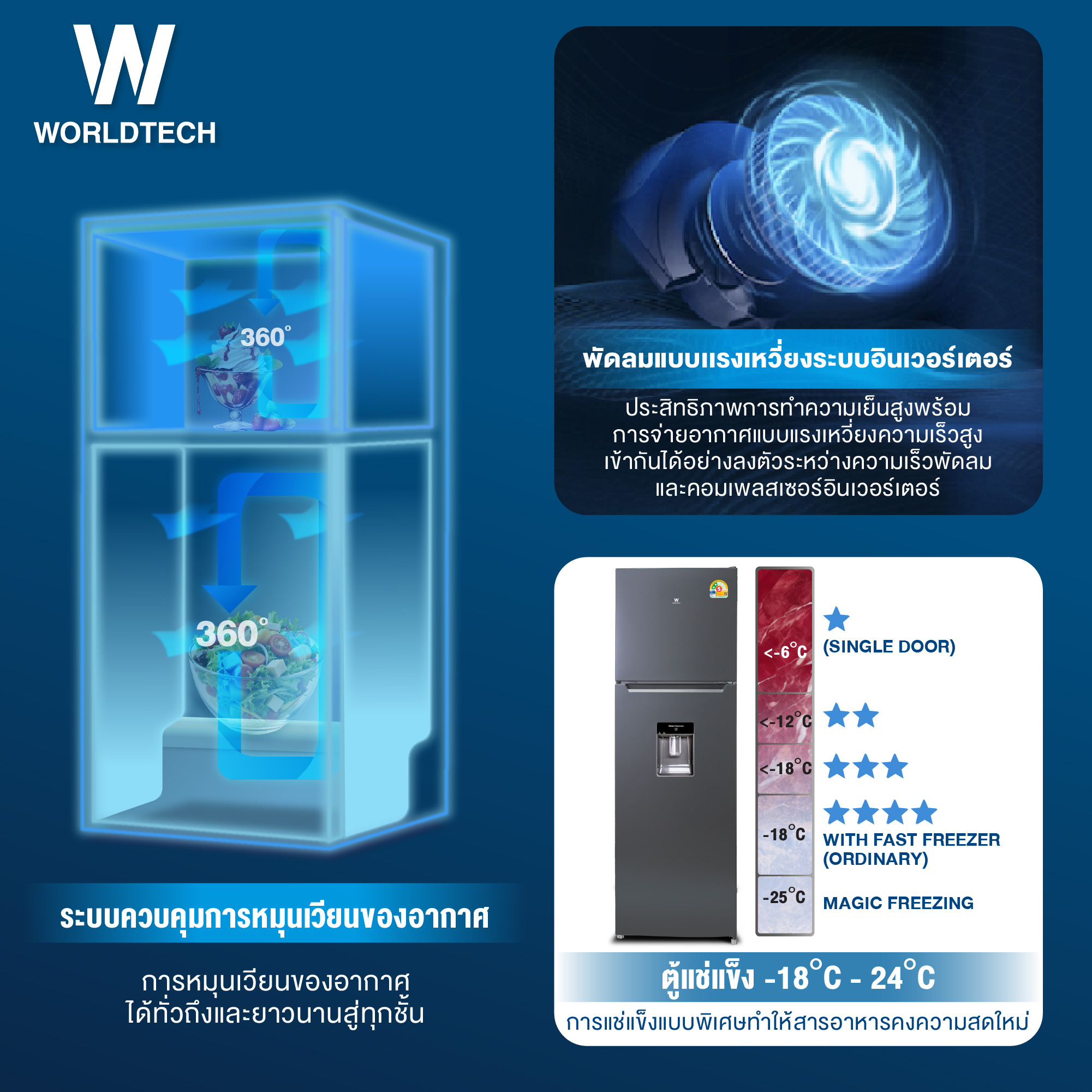 [พร้อมส่ง] Worldtech ตู้เย็น 2 ประตู ขนาด 9 คิว 255 ลิตร พร้อมที่กดน้ำ รุ่น WT-MRF-265W | Shopee ...