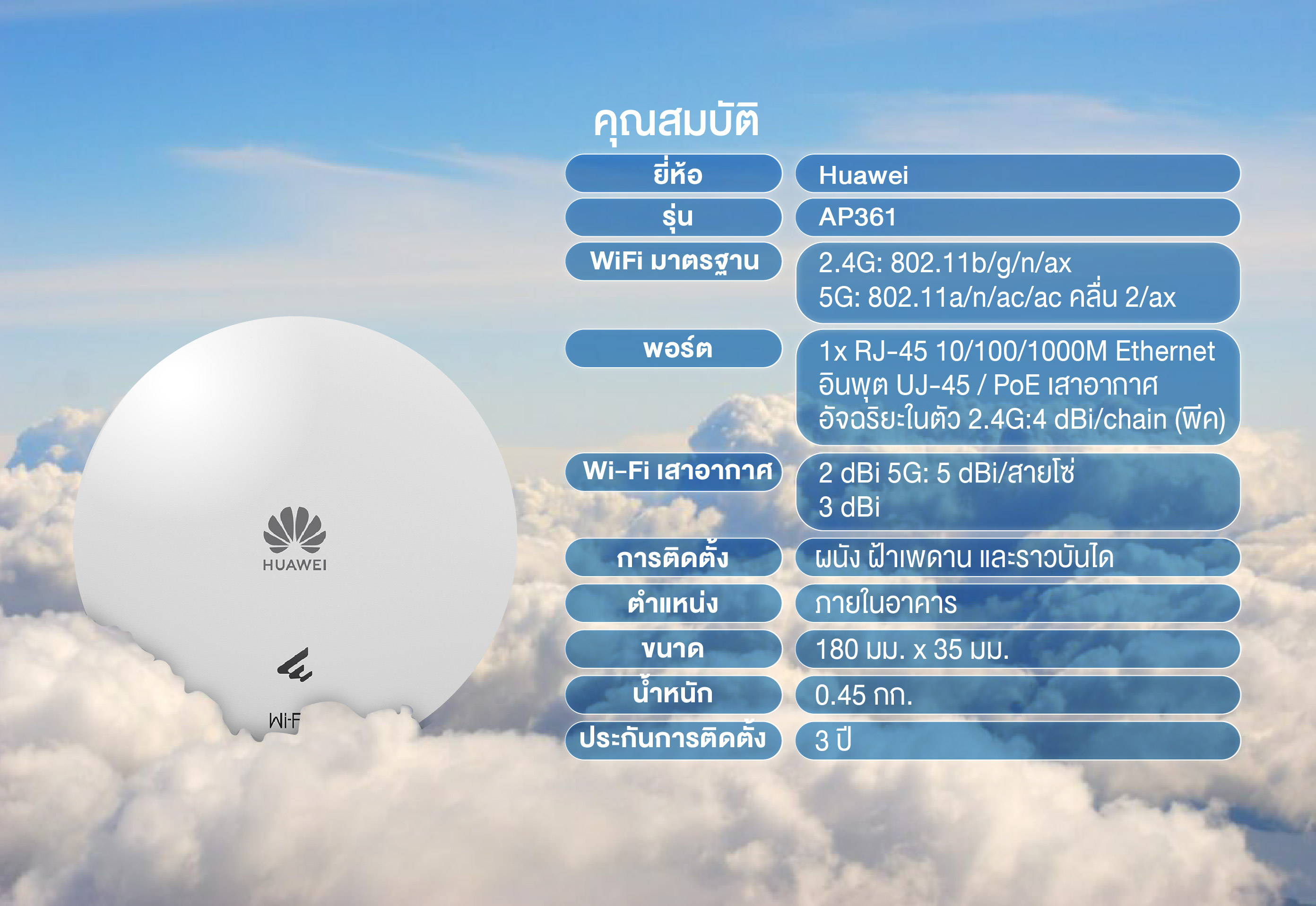 (สินค้าขายดีอันดับ 1) Huawei eKit รุ่น AP361 Access Point Wi-Fi 6 ...