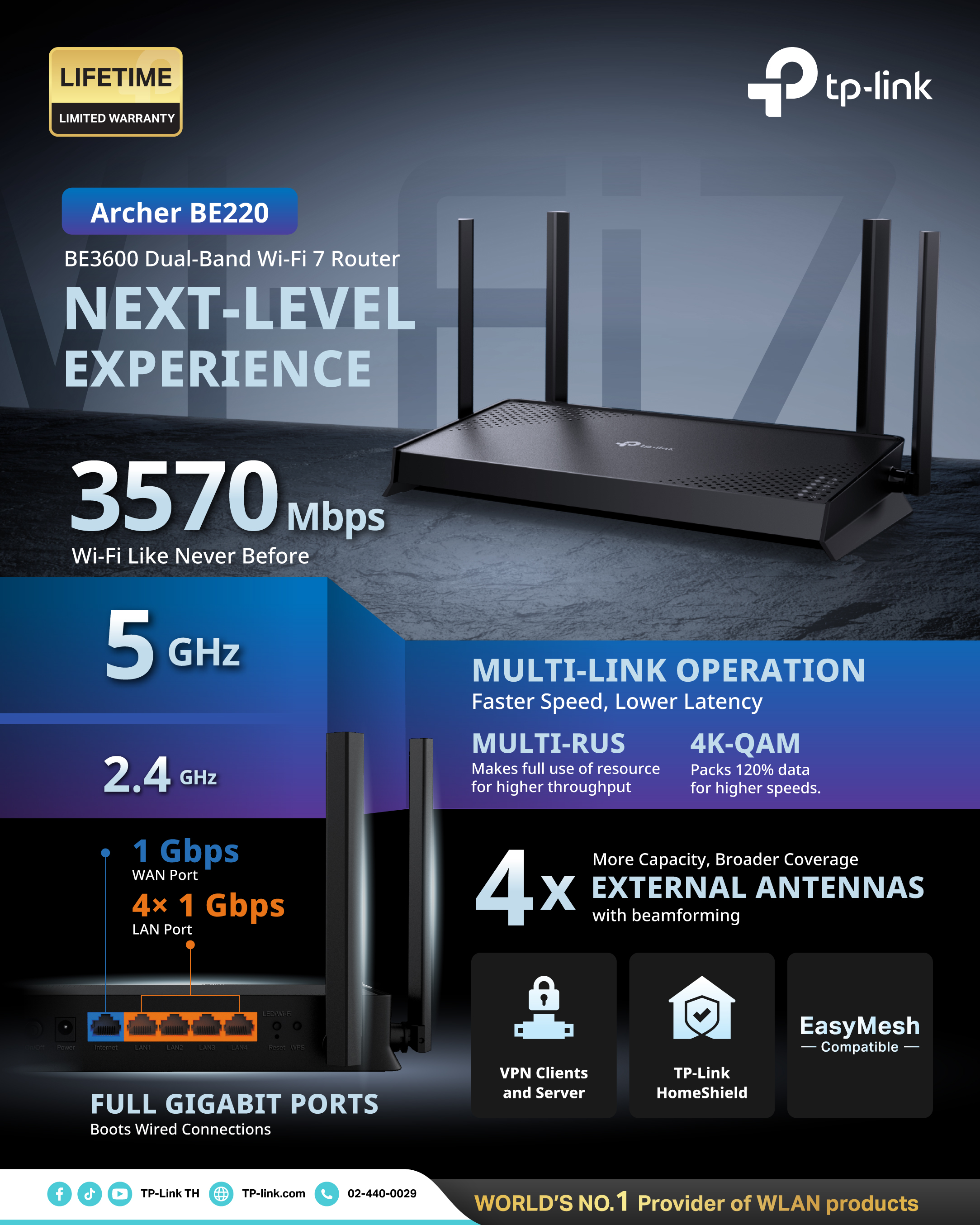 TP-Link Archer BE220 (1G)/ Archer BE230 (2.5 G) เราเตอร์ไวไฟ 7 BE3600 ...
