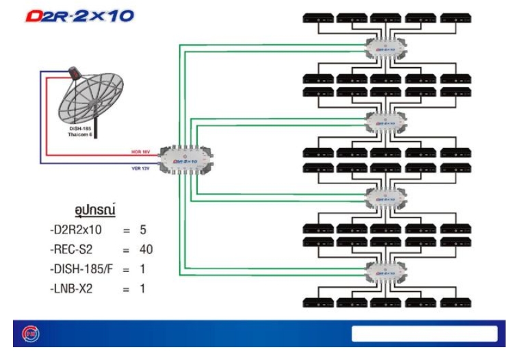 ตัวแยกสัญญาณจานดาวเทียม พีเอสไอ เข้า 2 ออก 10 รุ่น PSI multi switch D2R ...