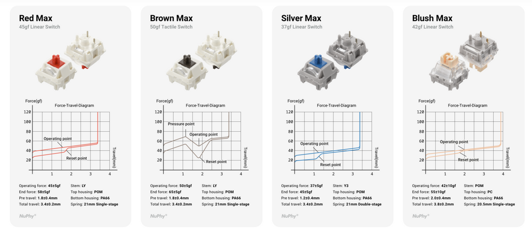 [Pre-Order] Nuphy Kick 75 Wireless Mechanical Keyboard คีย์บอร์ดไร้สาย ...