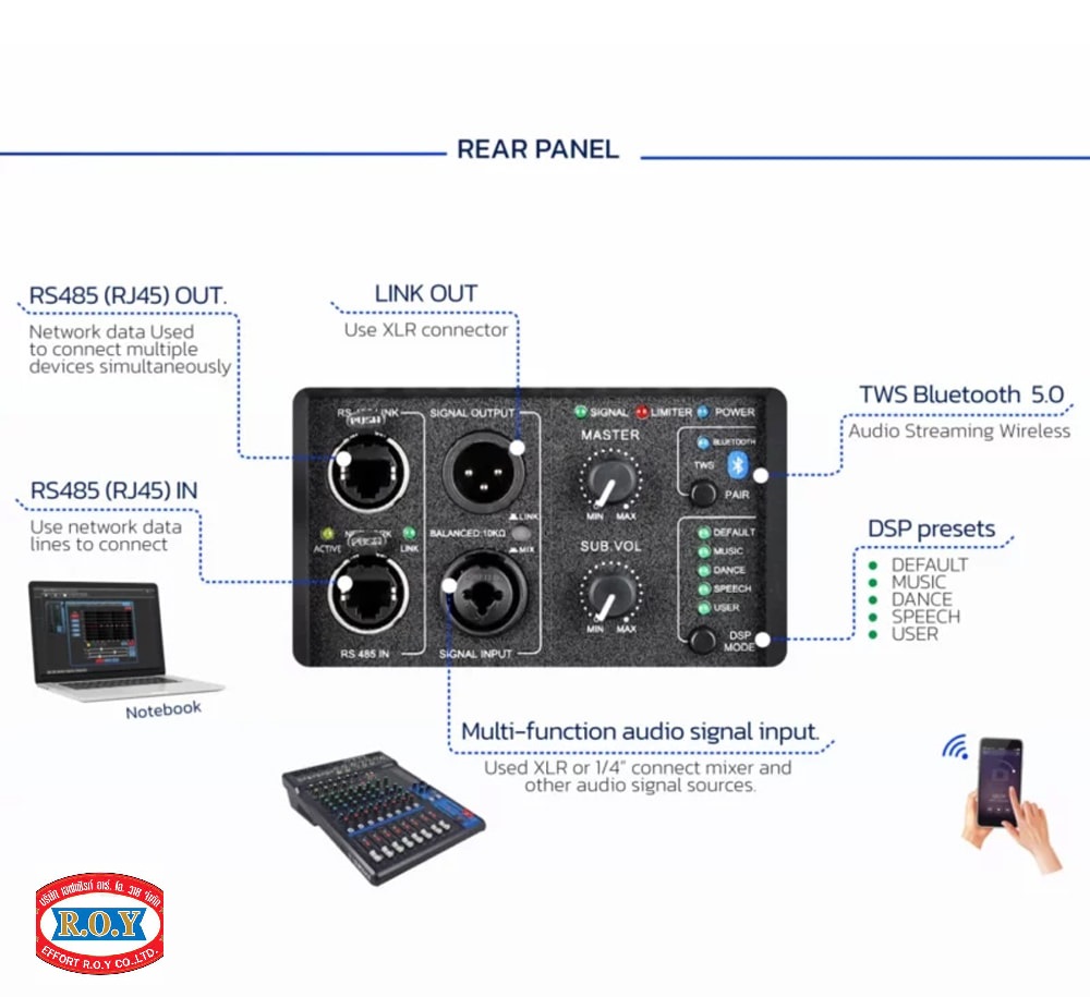 SOUNDVISION ACS-1500 MK II ACTIVE COLUMN SPEAKER SYSTEM | Shopee Thailand